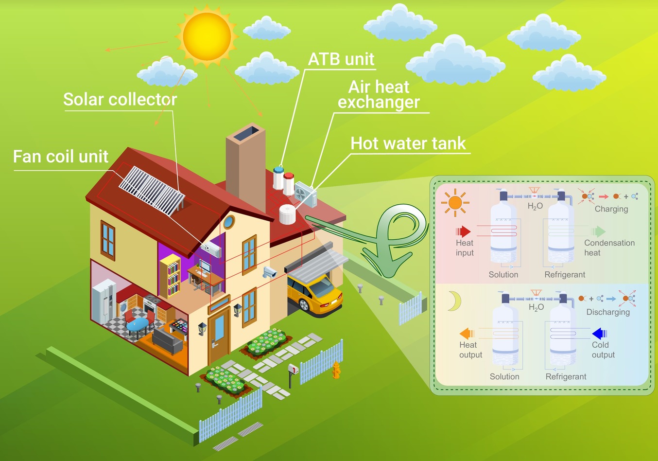 Absorption Thermal Battery: A Rising Frontier for Efficient Thermal ...