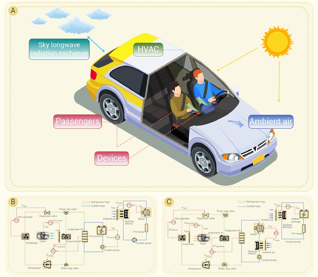 A Model-Based EV Driving Range Assessment with Genetic-Algorithm ...