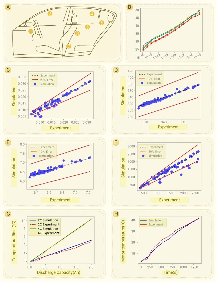 A Model-Based EV Driving Range Assessment with Genetic-Algorithm ...