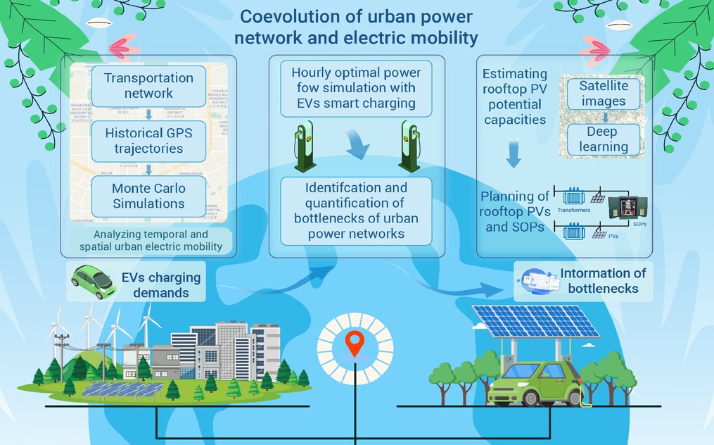 Co-evolution of urban power network and electric mobility