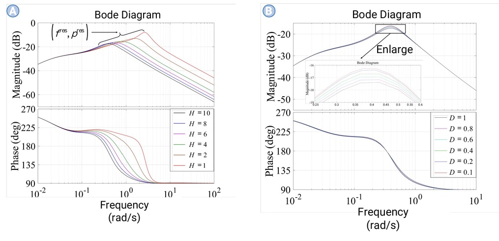 Equivalence of Inverter Air Conditioners as Virtual Synchronous Generators for Enhancing Power ...