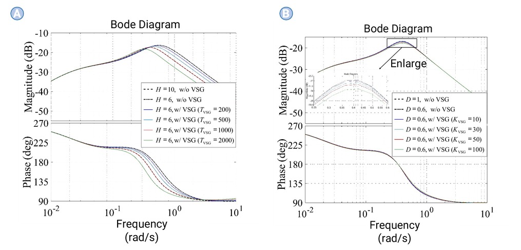 Equivalence of Inverter Air Conditioners as Virtual Synchronous Generators for Enhancing Power ...