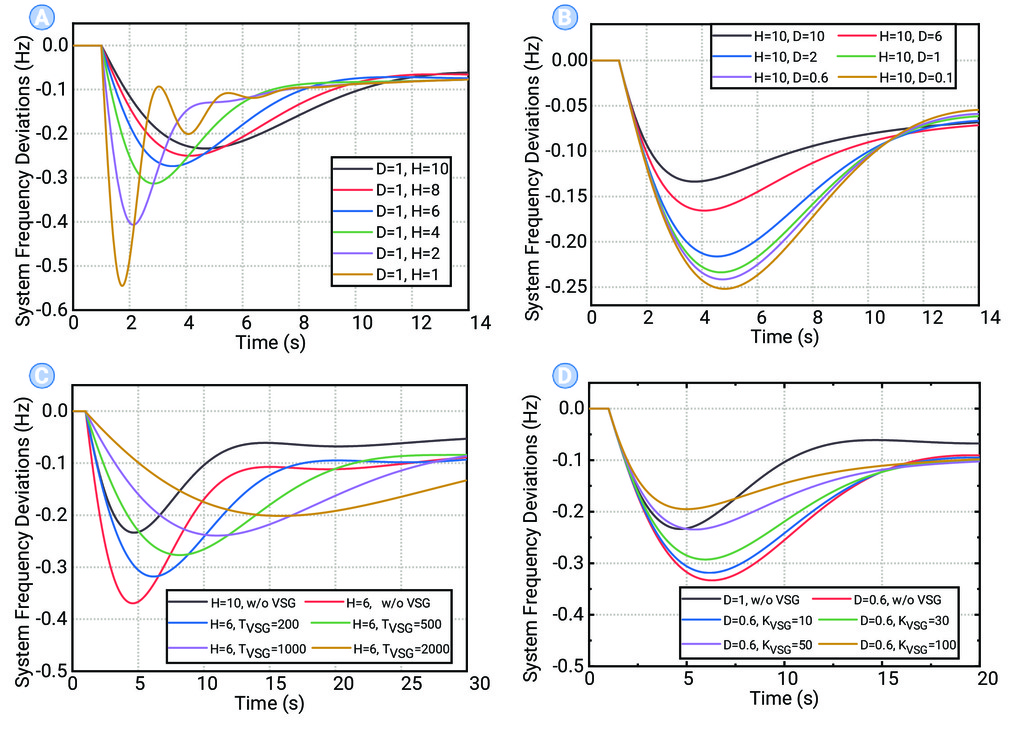 Equivalence of Inverter Air Conditioners as Virtual Synchronous Generators for Enhancing Power ...