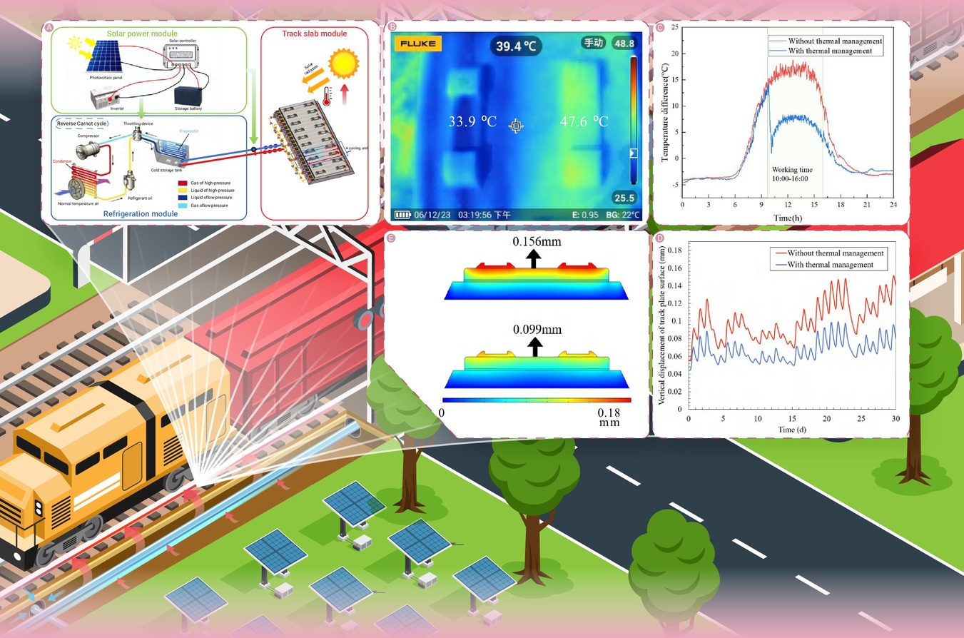 High-speed Railway Thermal Management for Sustainable Future Transportation