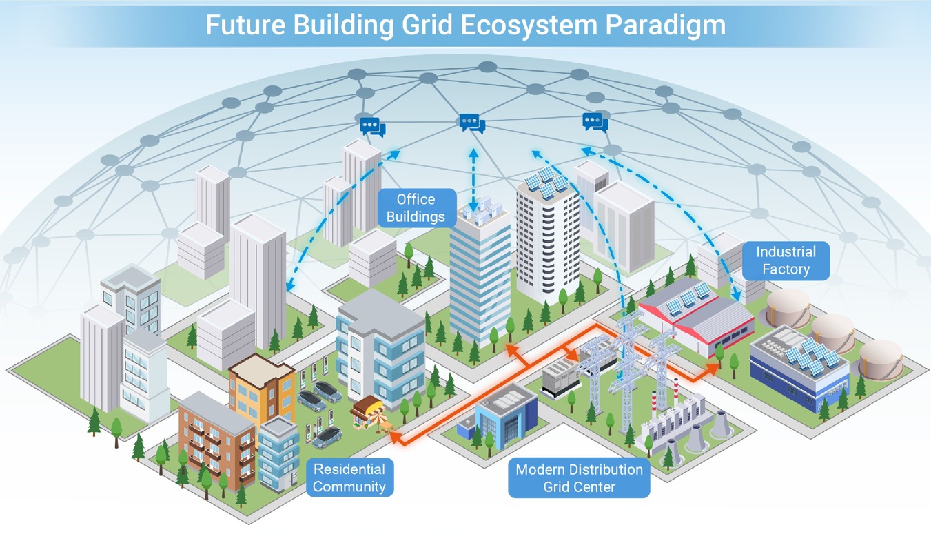 A Comprehensive Review of Building-to-Grid Interaction