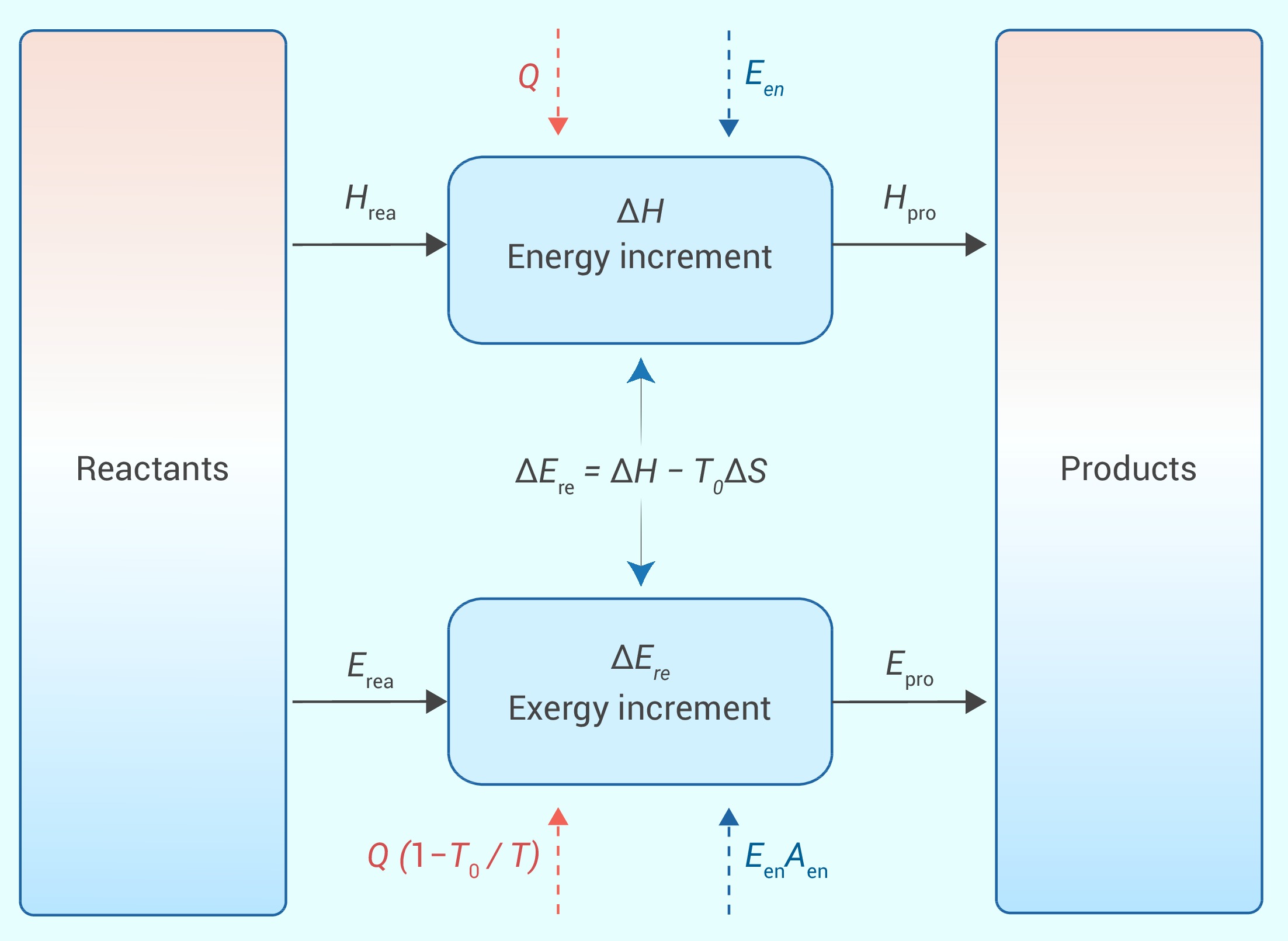 Insights of water-to-hydrogen conversion from thermodynamics