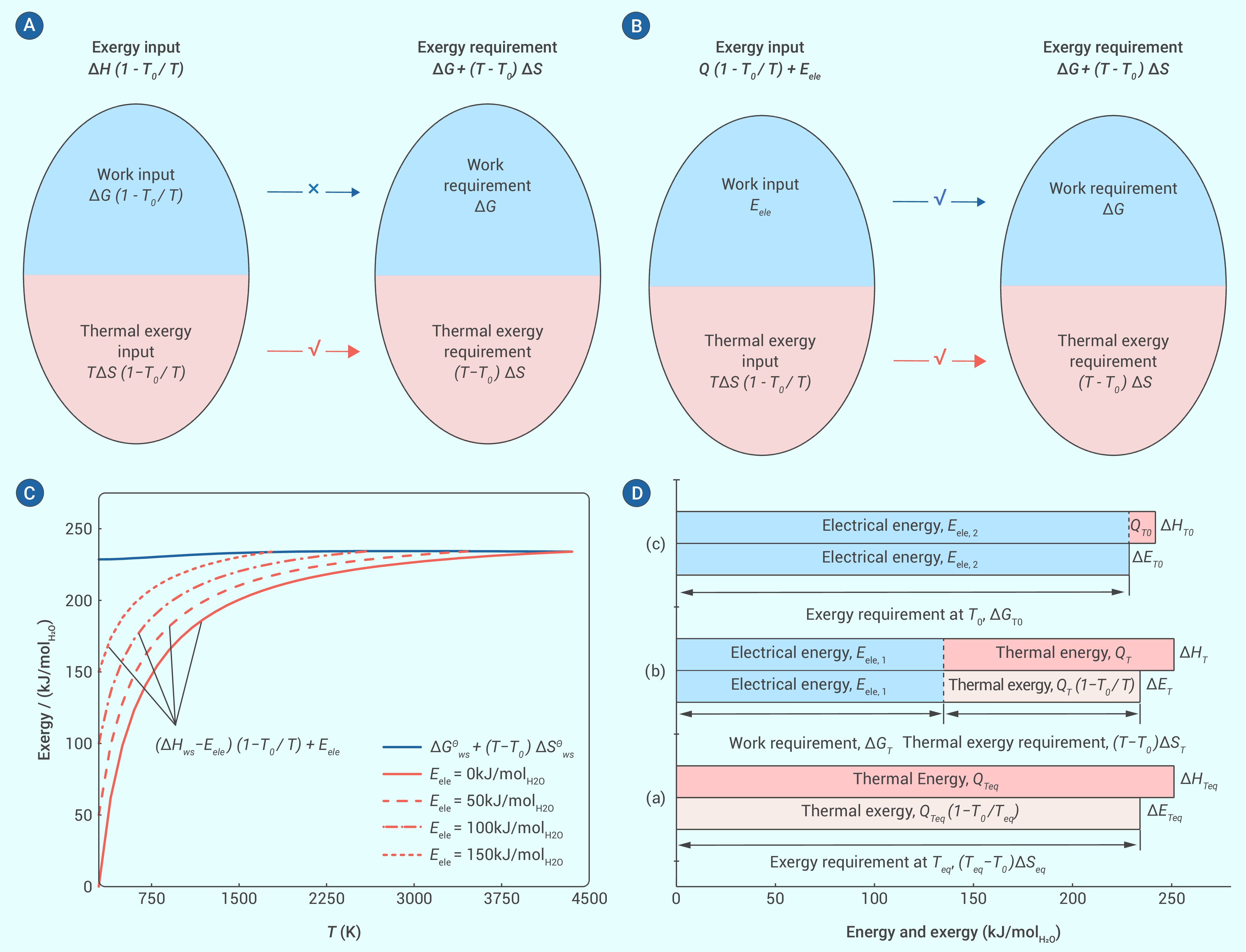 Insights of water-to-hydrogen conversion from thermodynamics