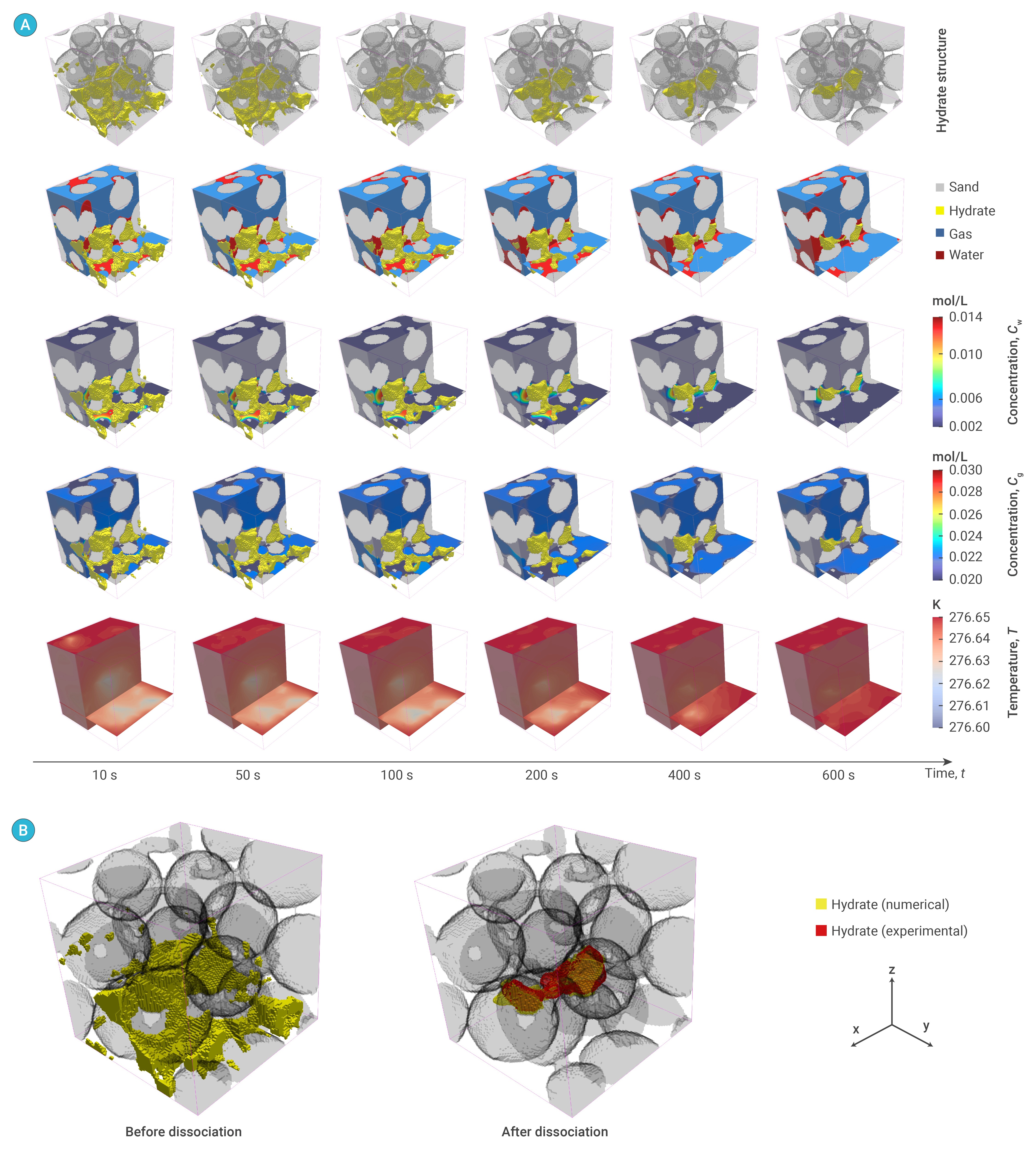 Three-dimensional pore-scale study of methane hydrate dissociation mechanisms based on micro-CT ...