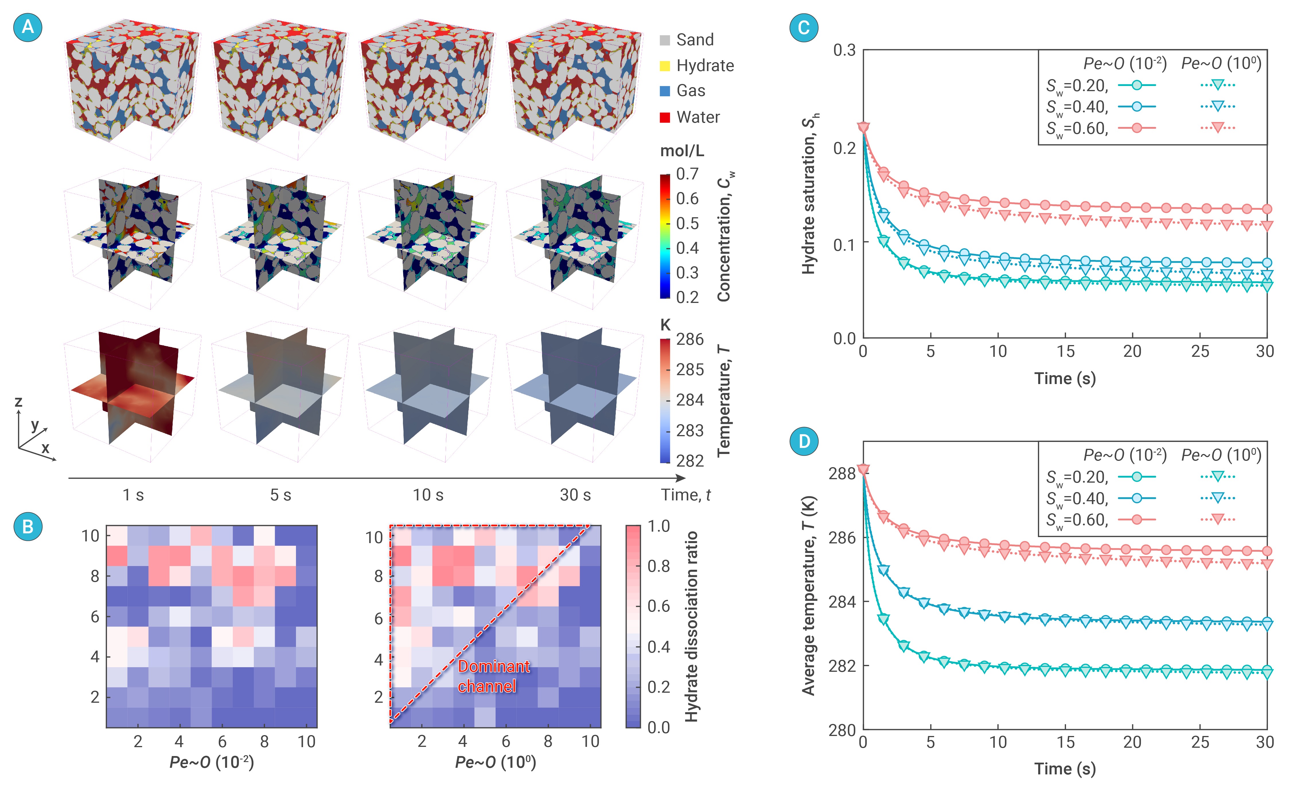 Three-dimensional pore-scale study of methane hydrate dissociation mechanisms based on micro-CT ...
