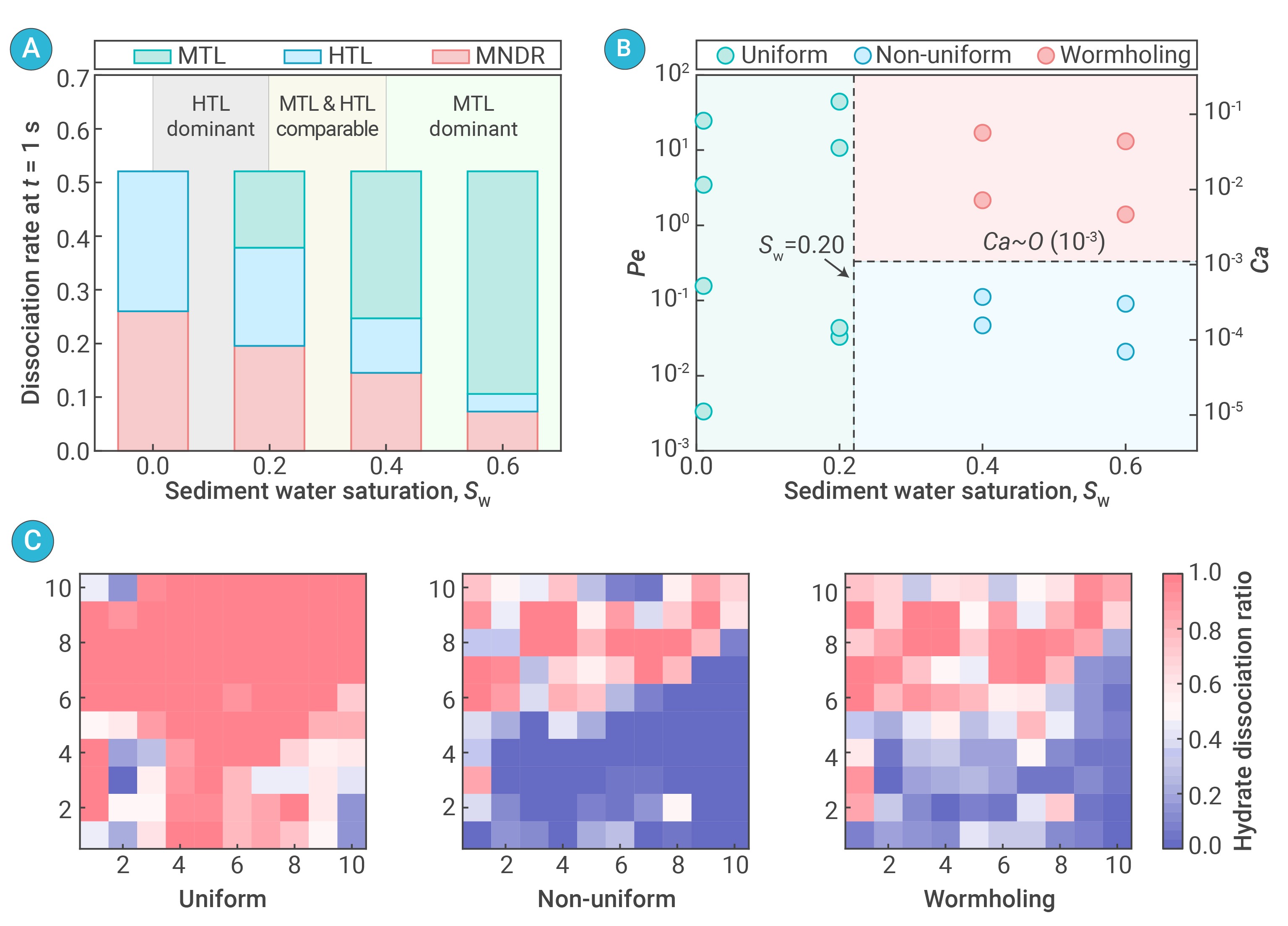 Three-dimensional pore-scale study of methane hydrate dissociation mechanisms based on micro-CT ...