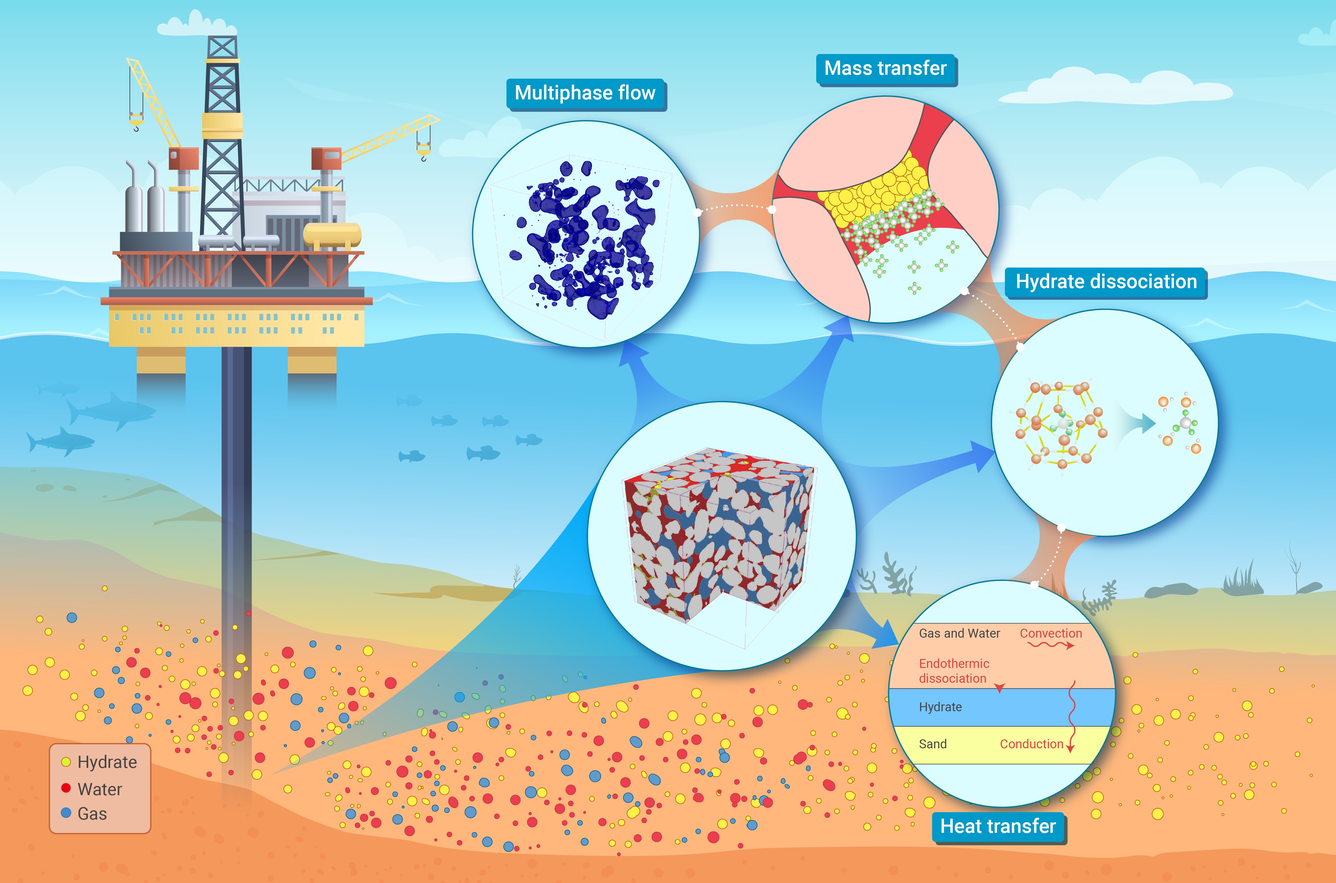 Three-dimensional pore-scale study of methane hydrate dissociation mechanisms based on micro-CT ...