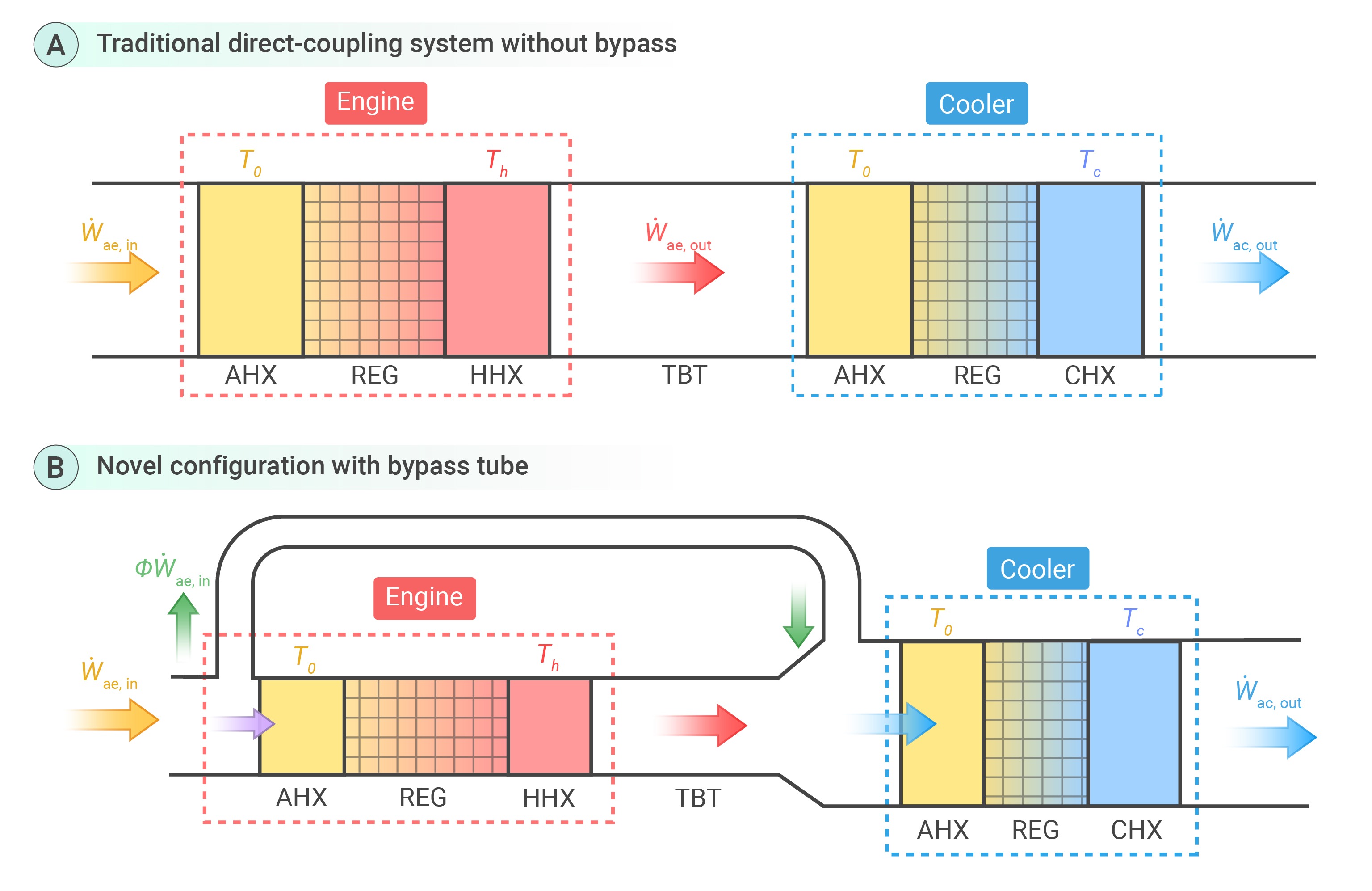 Sustainable heat-driven sound cooler with super-high efficiency