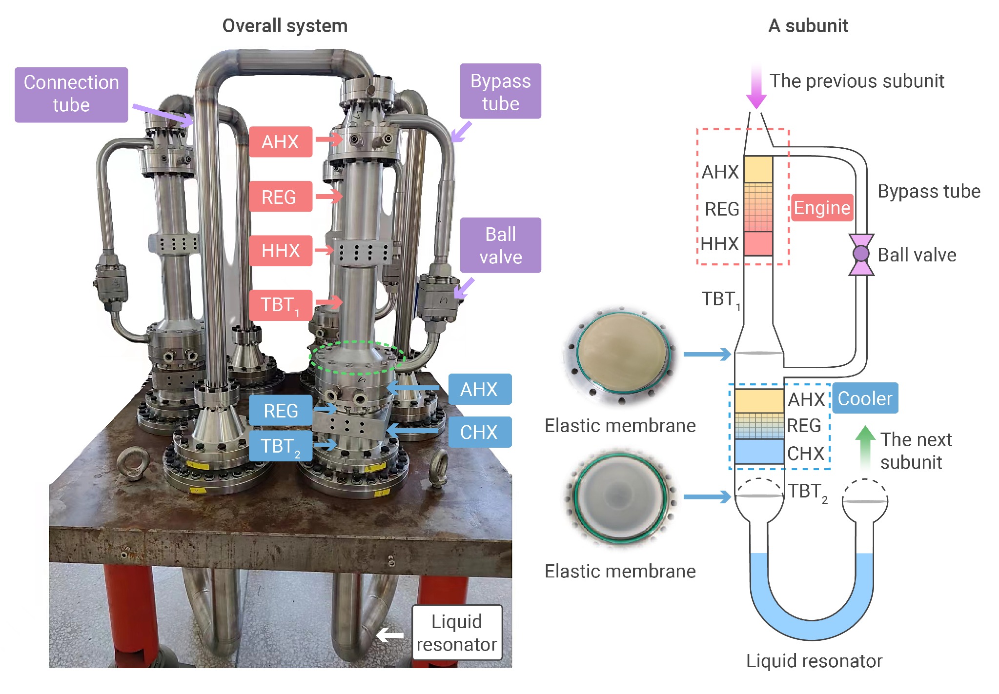 Sustainable heat-driven sound cooler with super-high efficiency