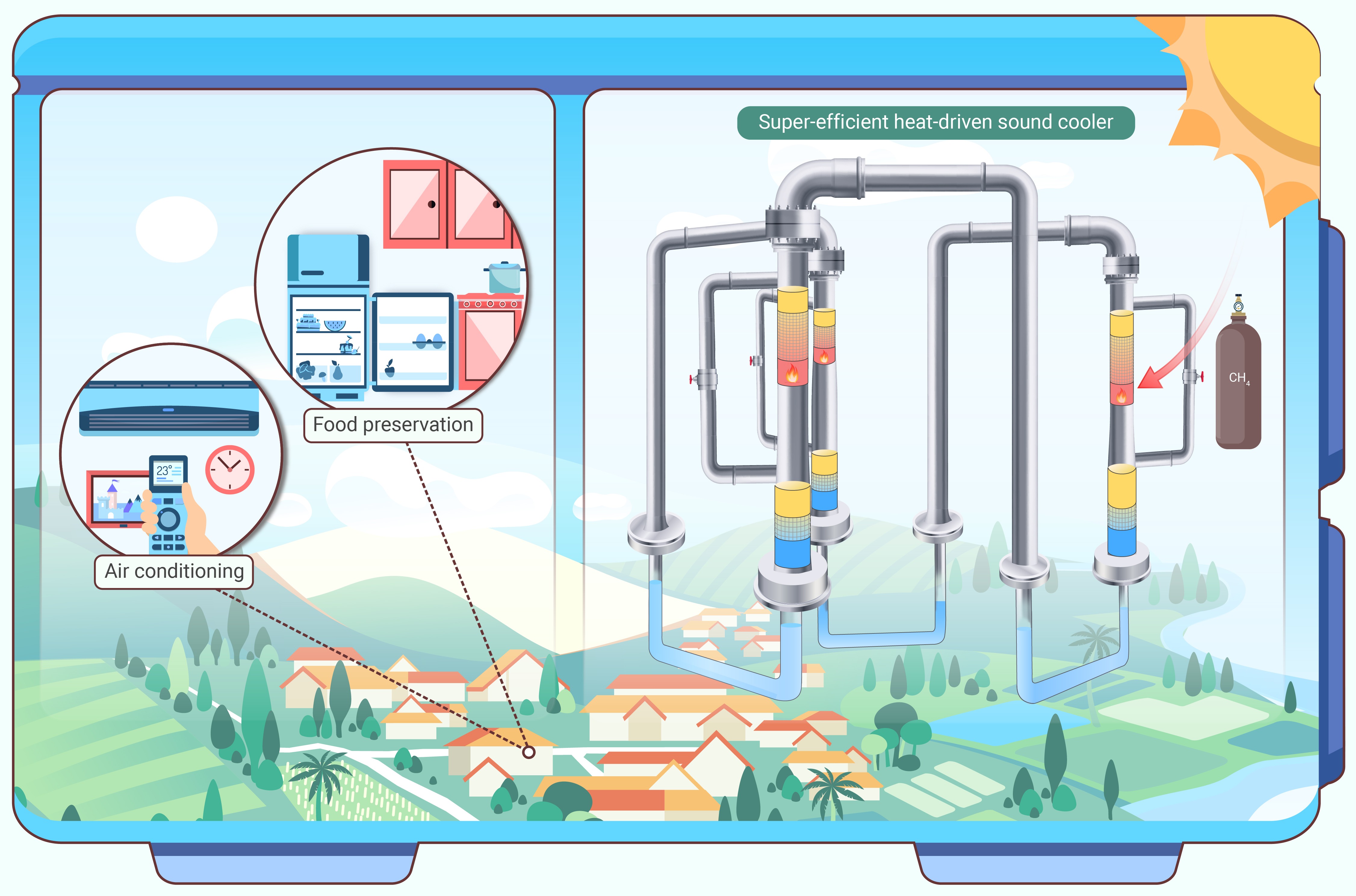 Sustainable heat-driven sound cooler with super-high efficiency