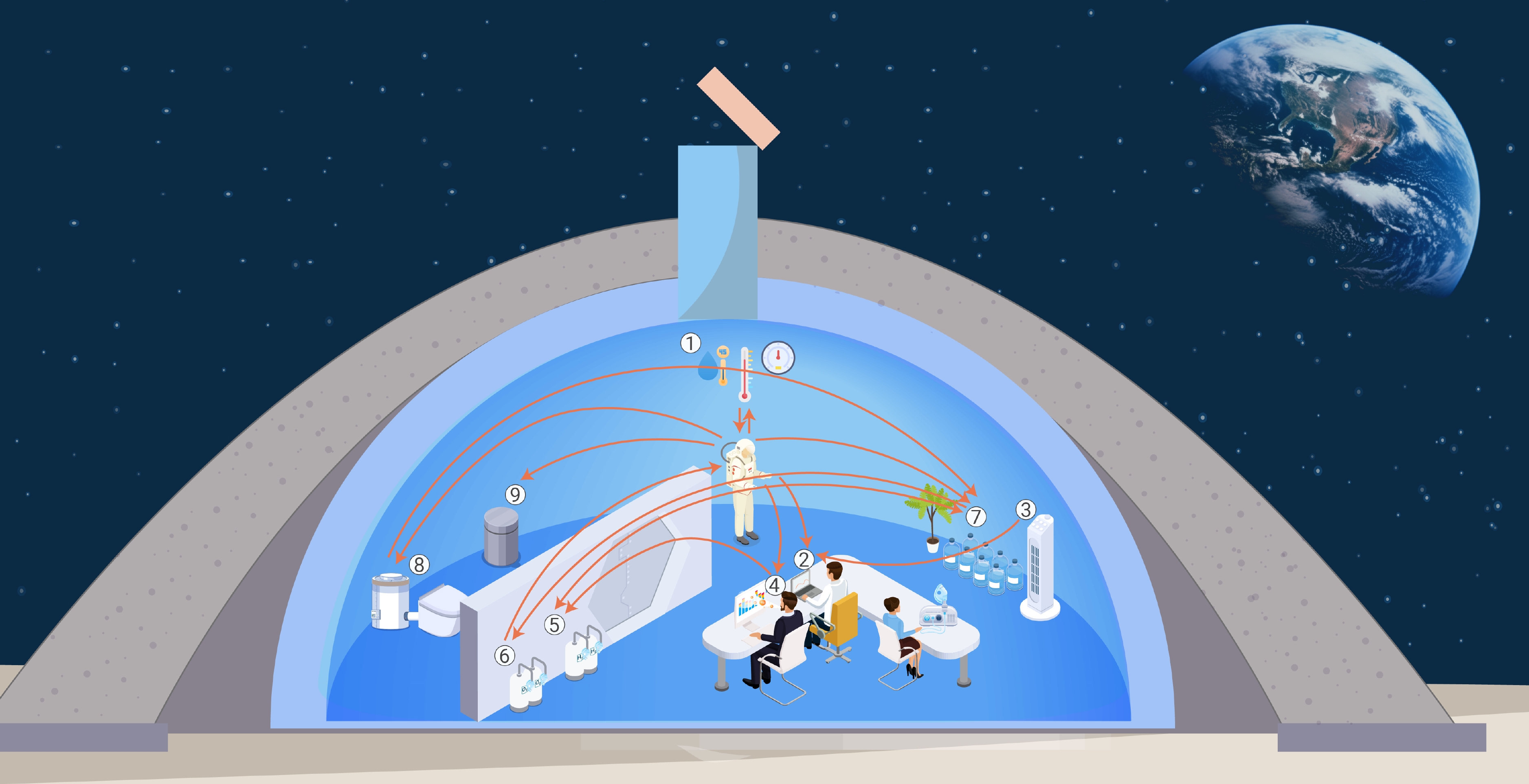 Energy system and resource utilization in space: A state-of-the-art review