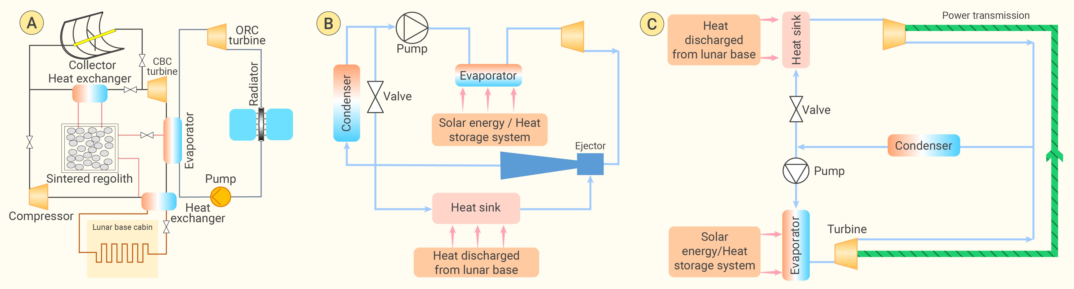 Energy system and resource utilization in space: A state-of-the-art review