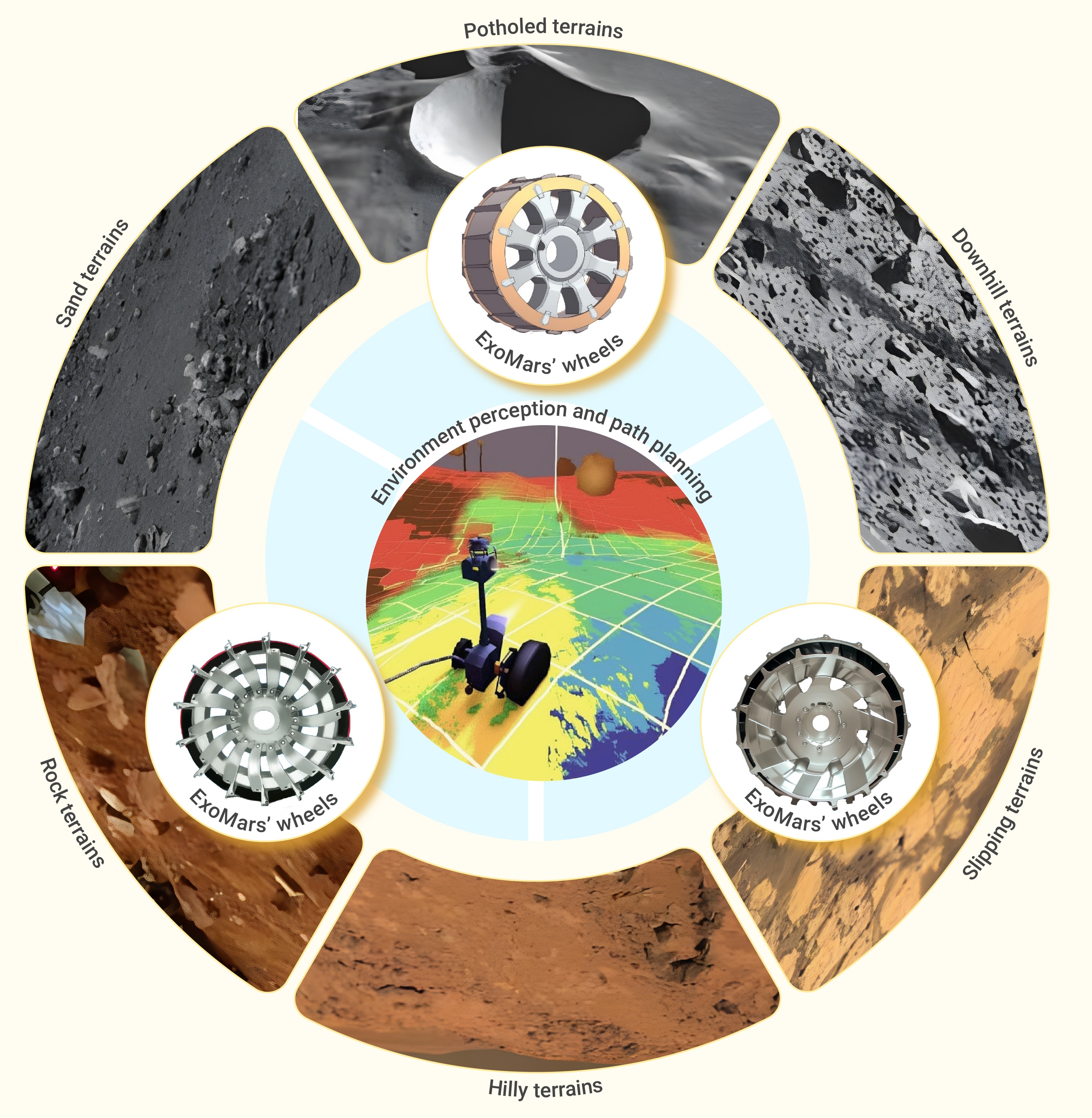 Energy system and resource utilization in space: A state-of-the-art review