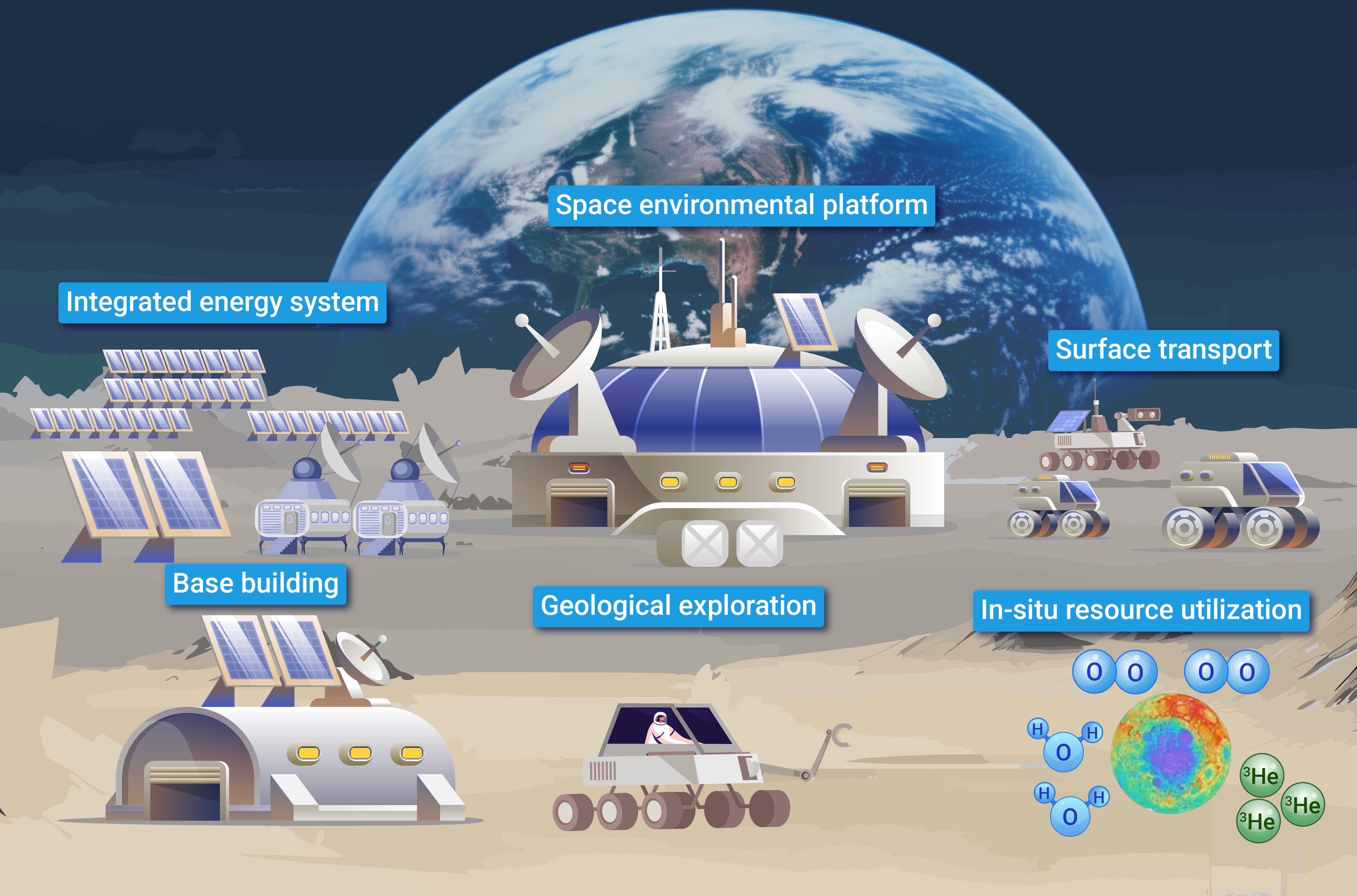 Energy system and resource utilization in space: A state-of-the-art review