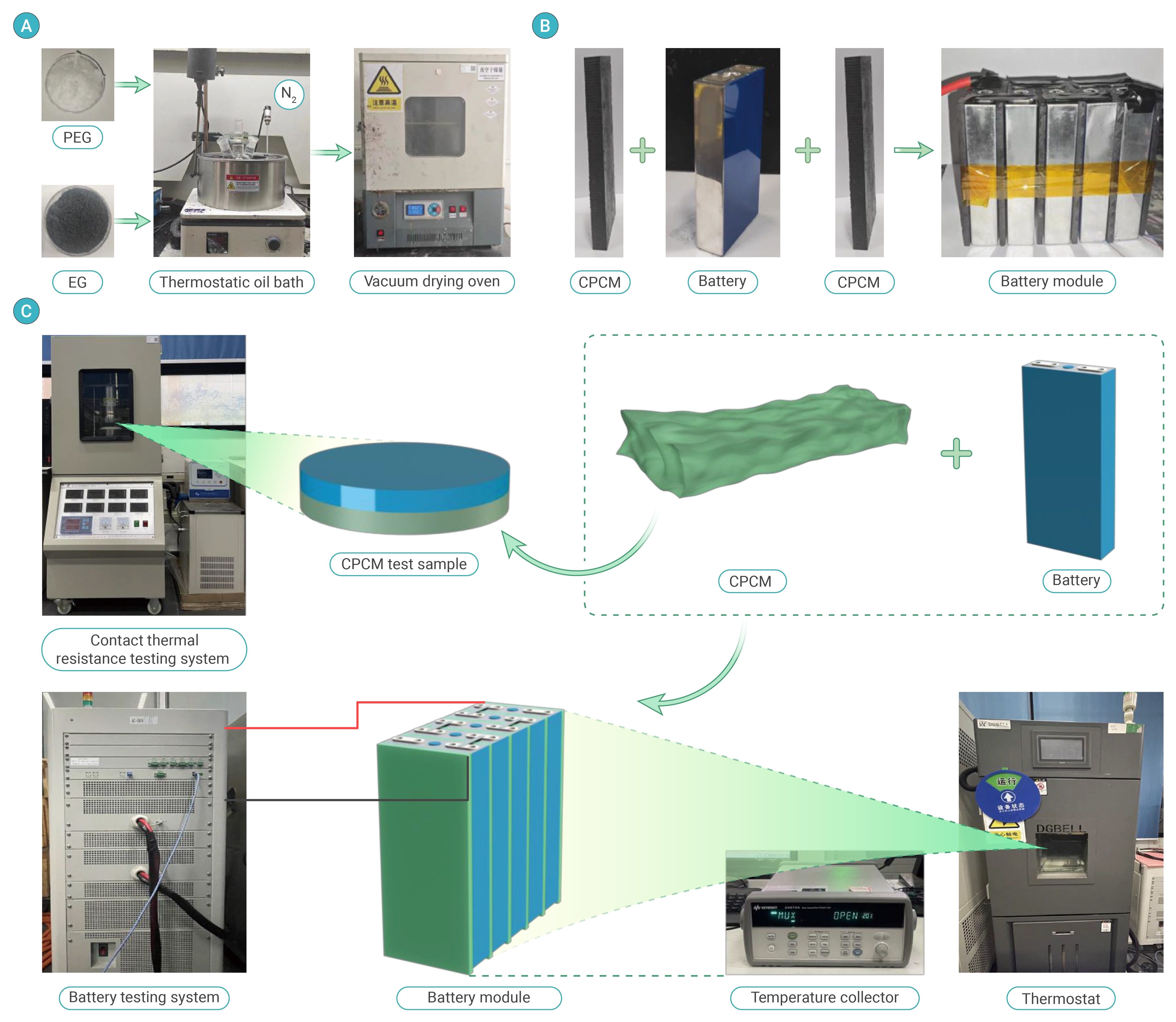 Flexible solid-solid phase change material with zero leakage via in ...