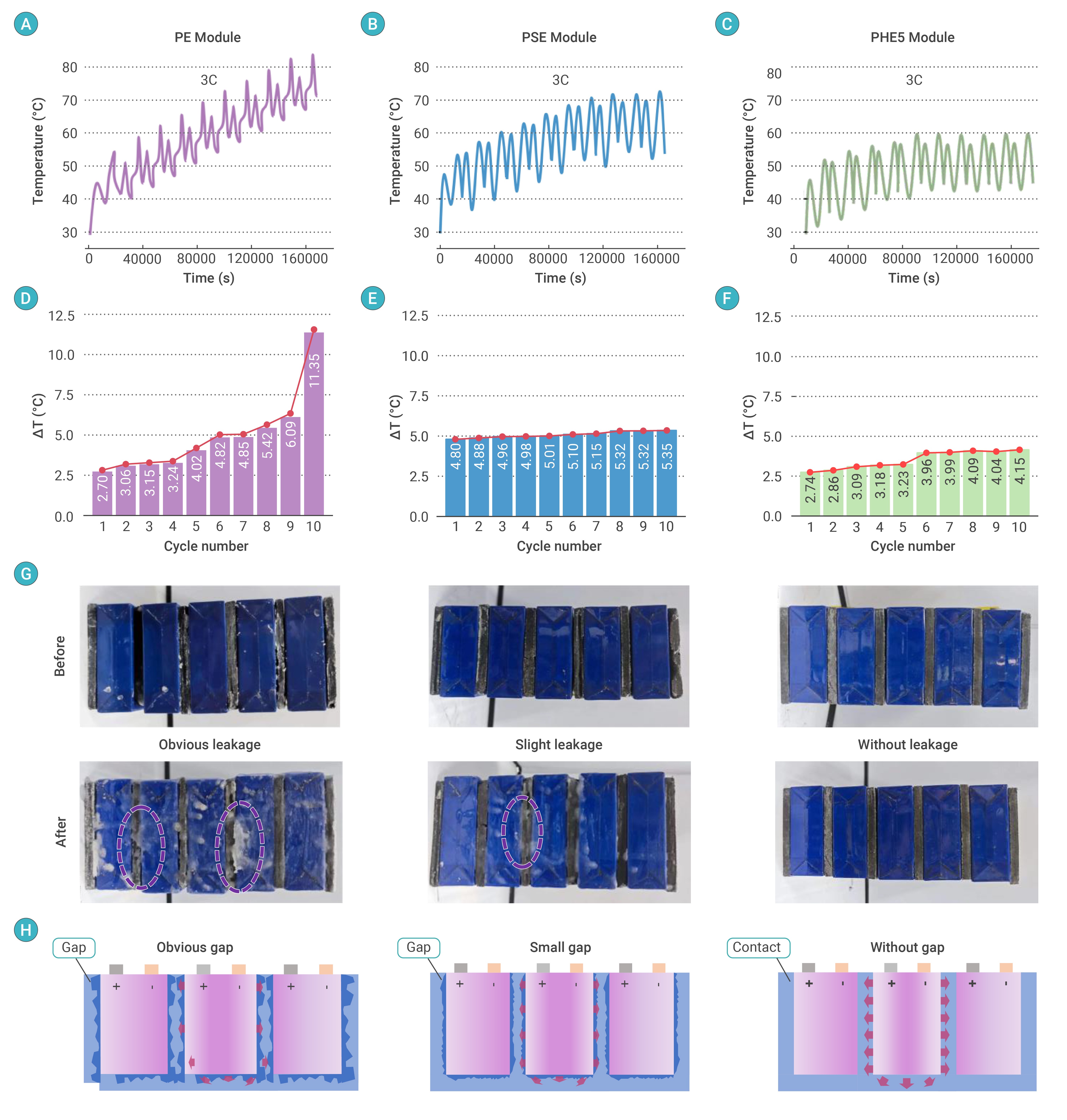 Flexible solid-solid phase change material with zero leakage via in ...