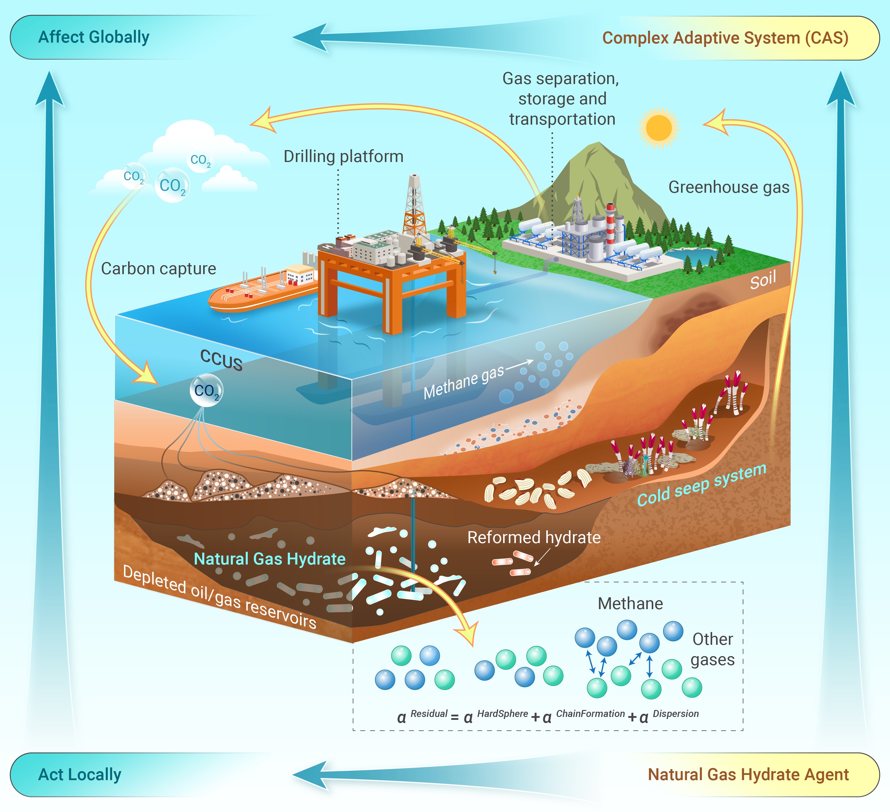 Role of natural gas hydrate in regulating the global energy and carbon ...