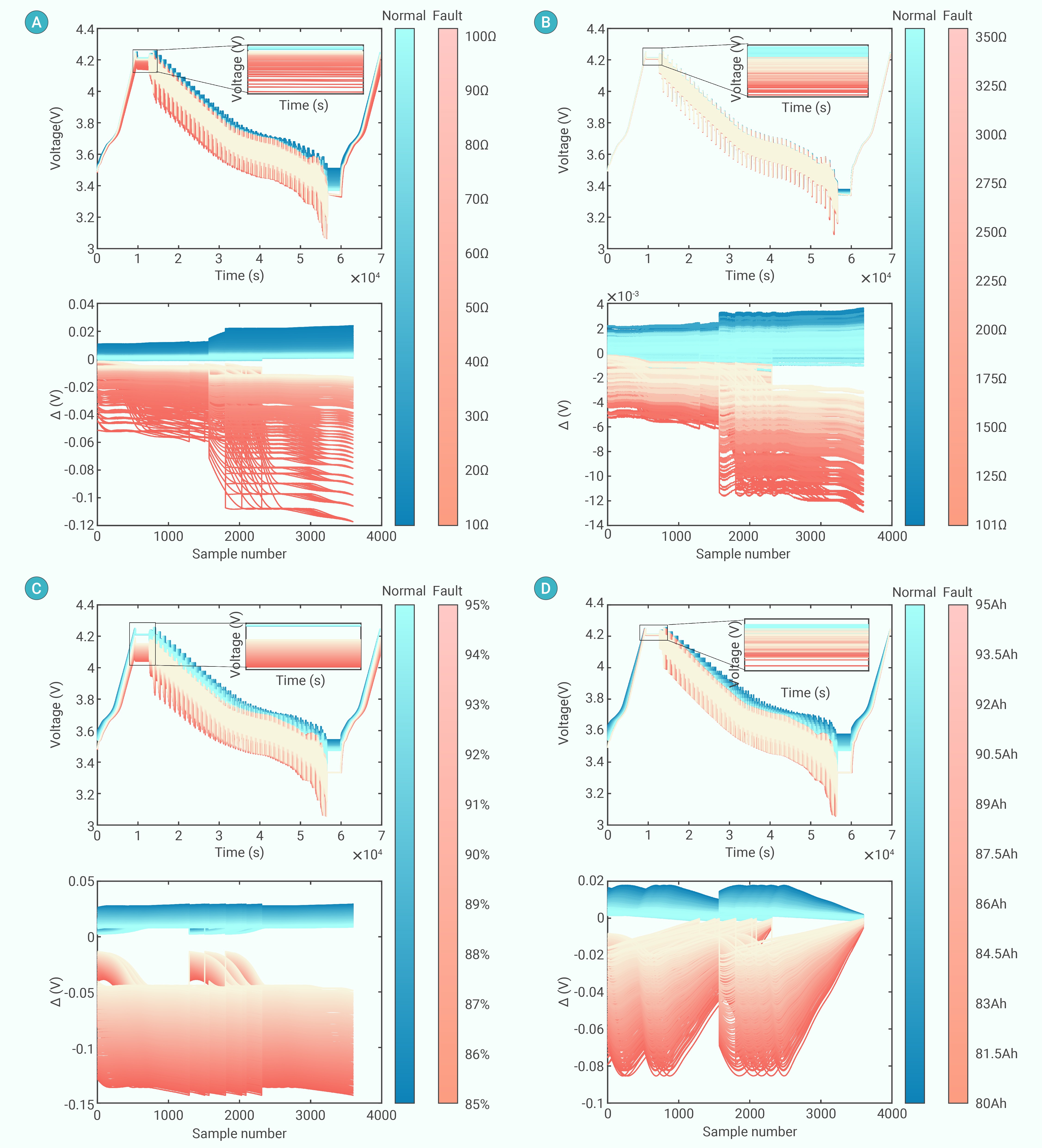 Battery internal short circuit diagnosis based on vision transformer ...