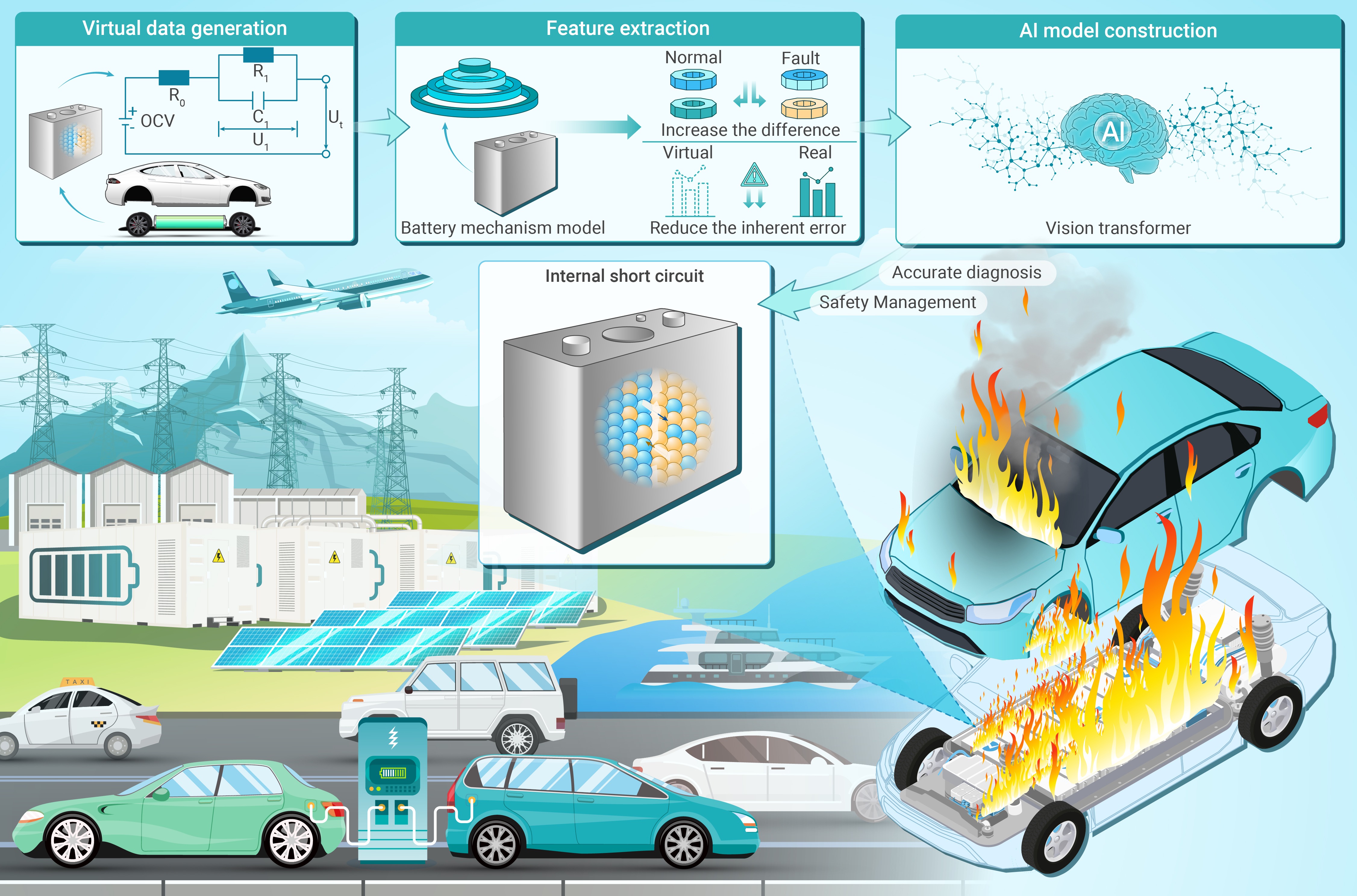 Battery internal short circuit diagnosis based on vision transformer ...