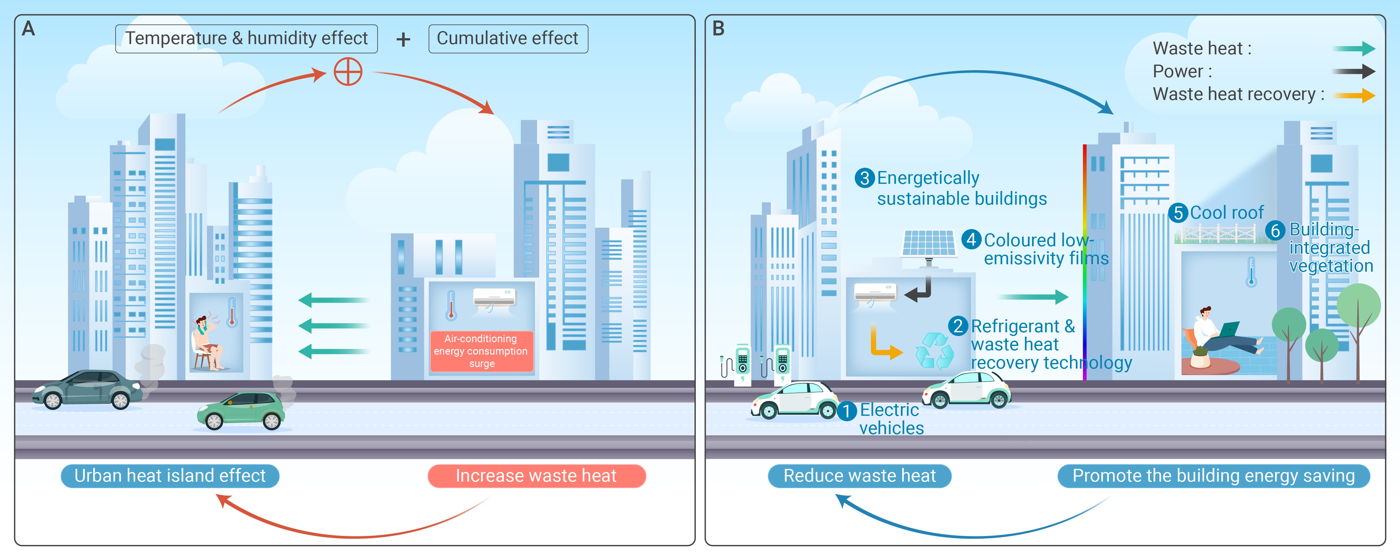 Trends and challenges of the interactions between microclimate and ...