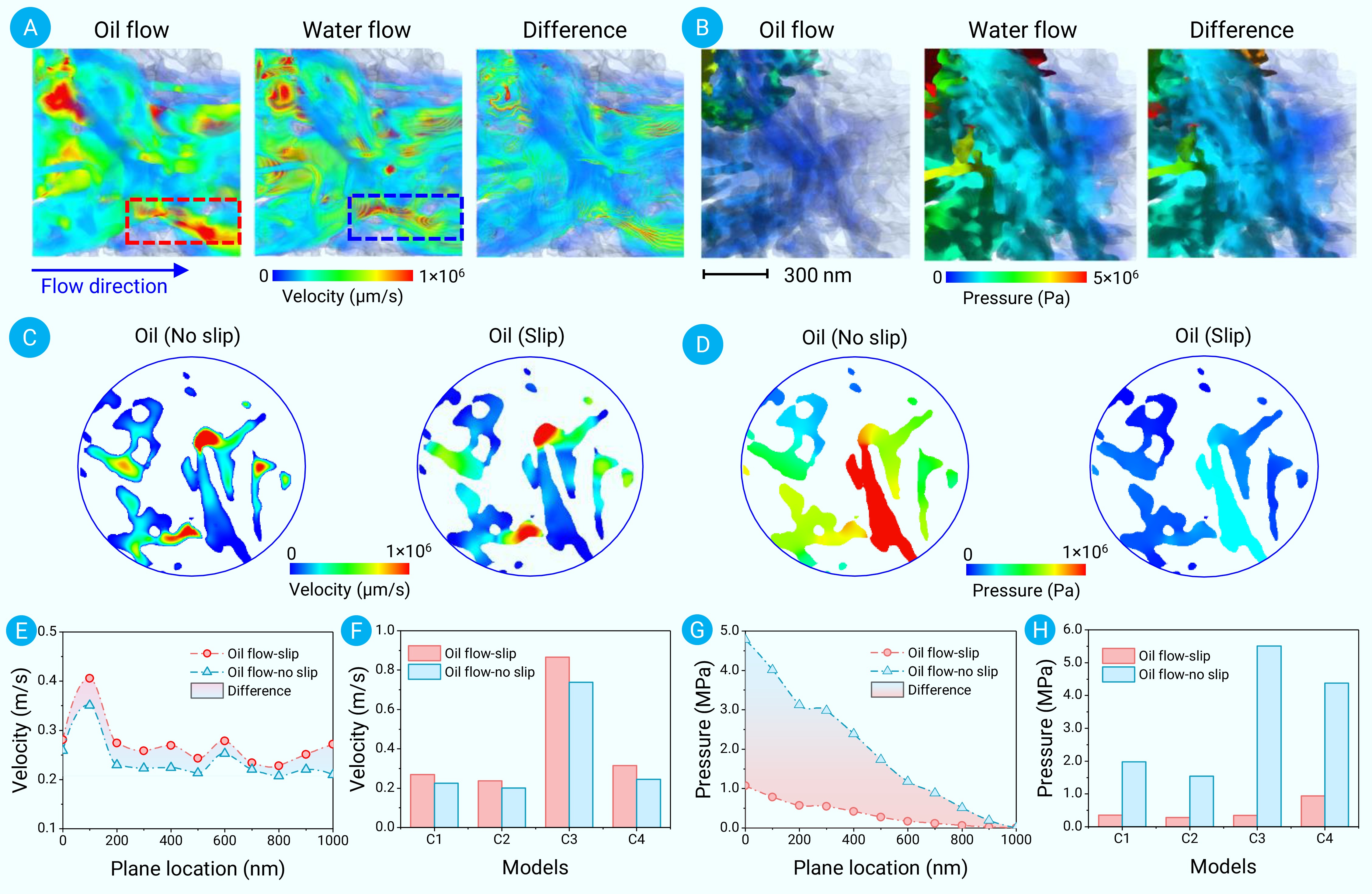 Three-dimensional modeling of nanoconfined multiphase flow in clay nanopores using FIB-SEM ...