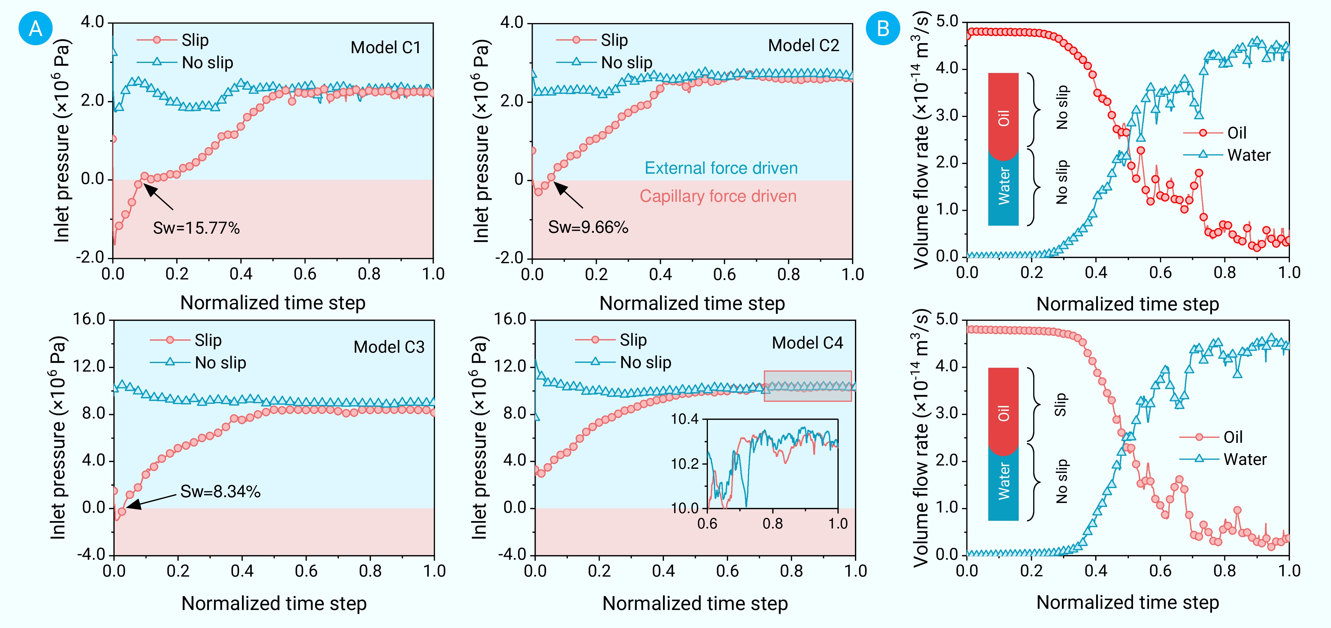 Three-dimensional modeling of nanoconfined multiphase flow in clay ...