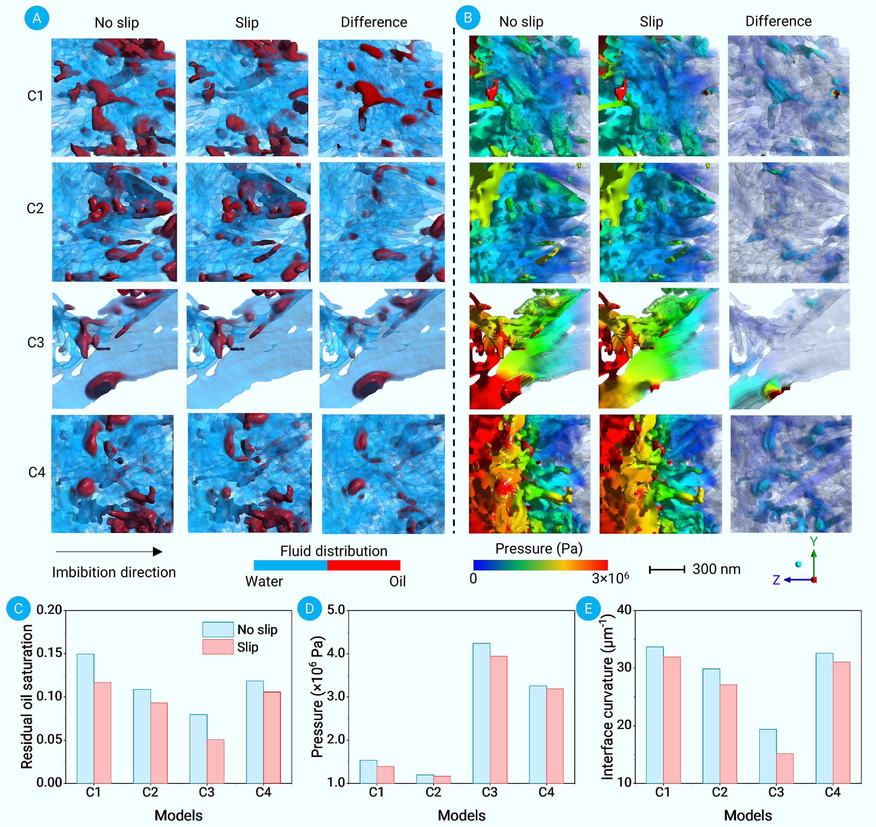 Three-dimensional modeling of nanoconfined multiphase flow in clay nanopores using FIB-SEM ...
