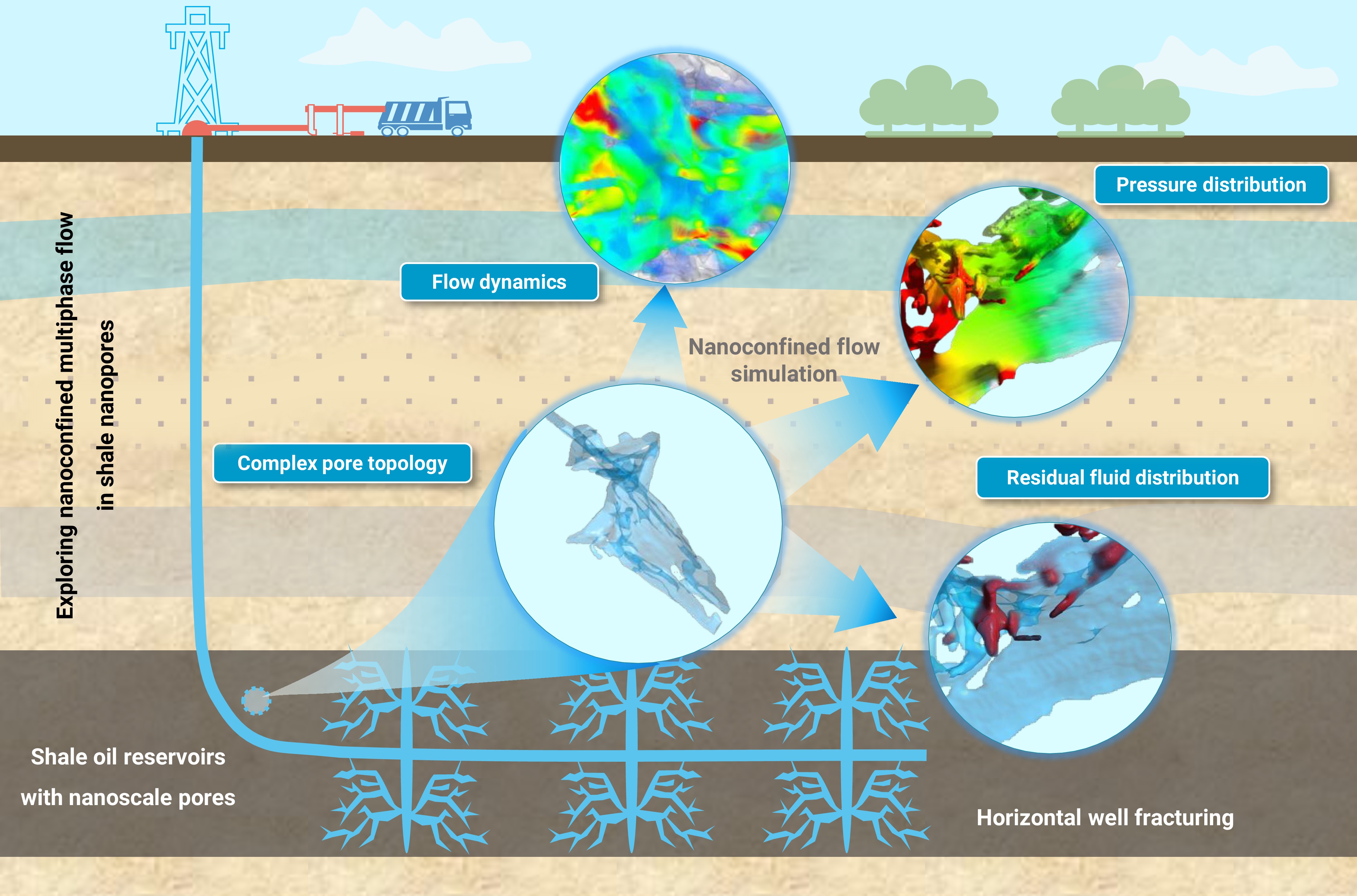 Three-dimensional modeling of nanoconfined multiphase flow in clay ...