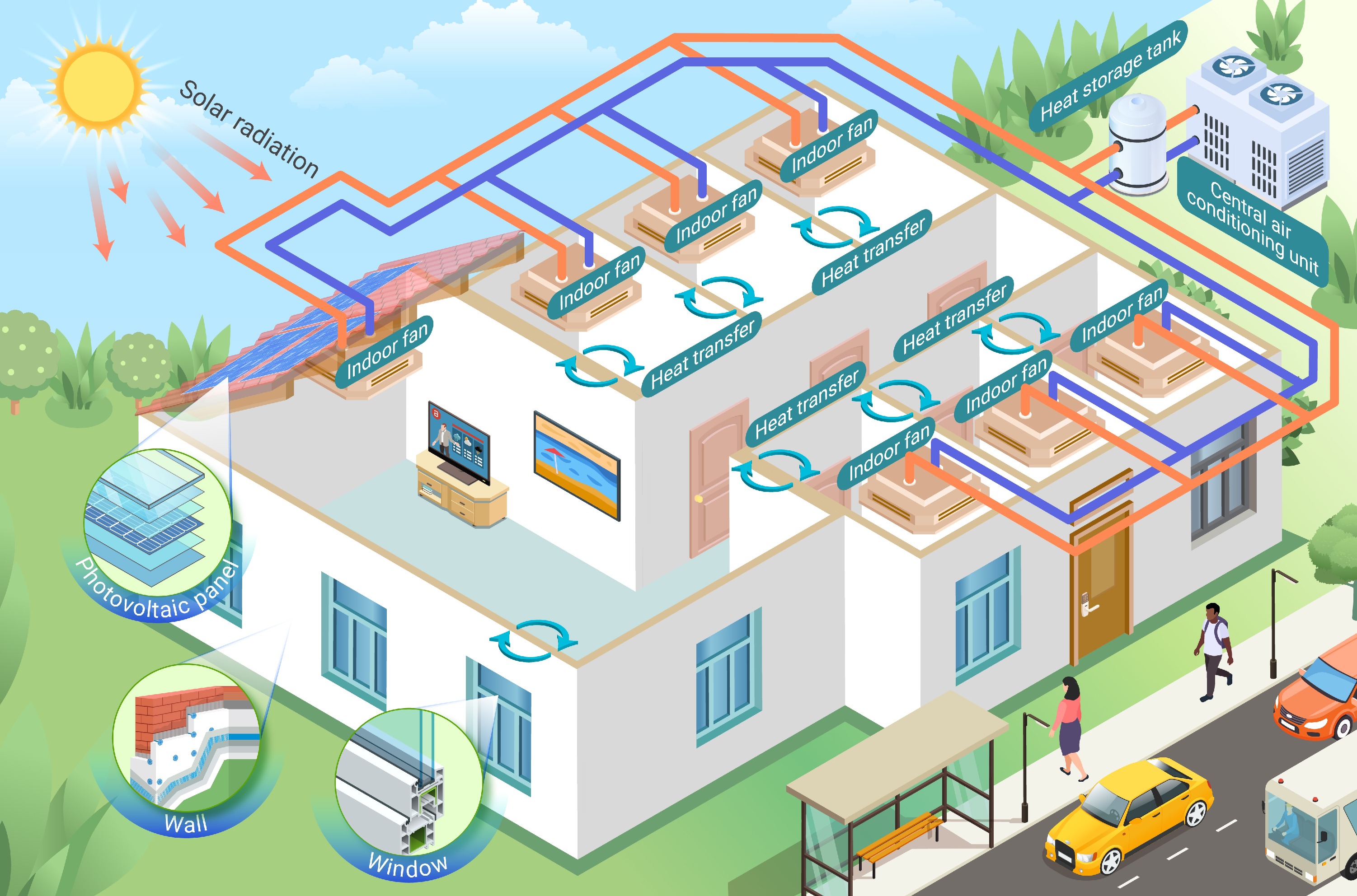 Intelligent optimization for building energy management considering ...