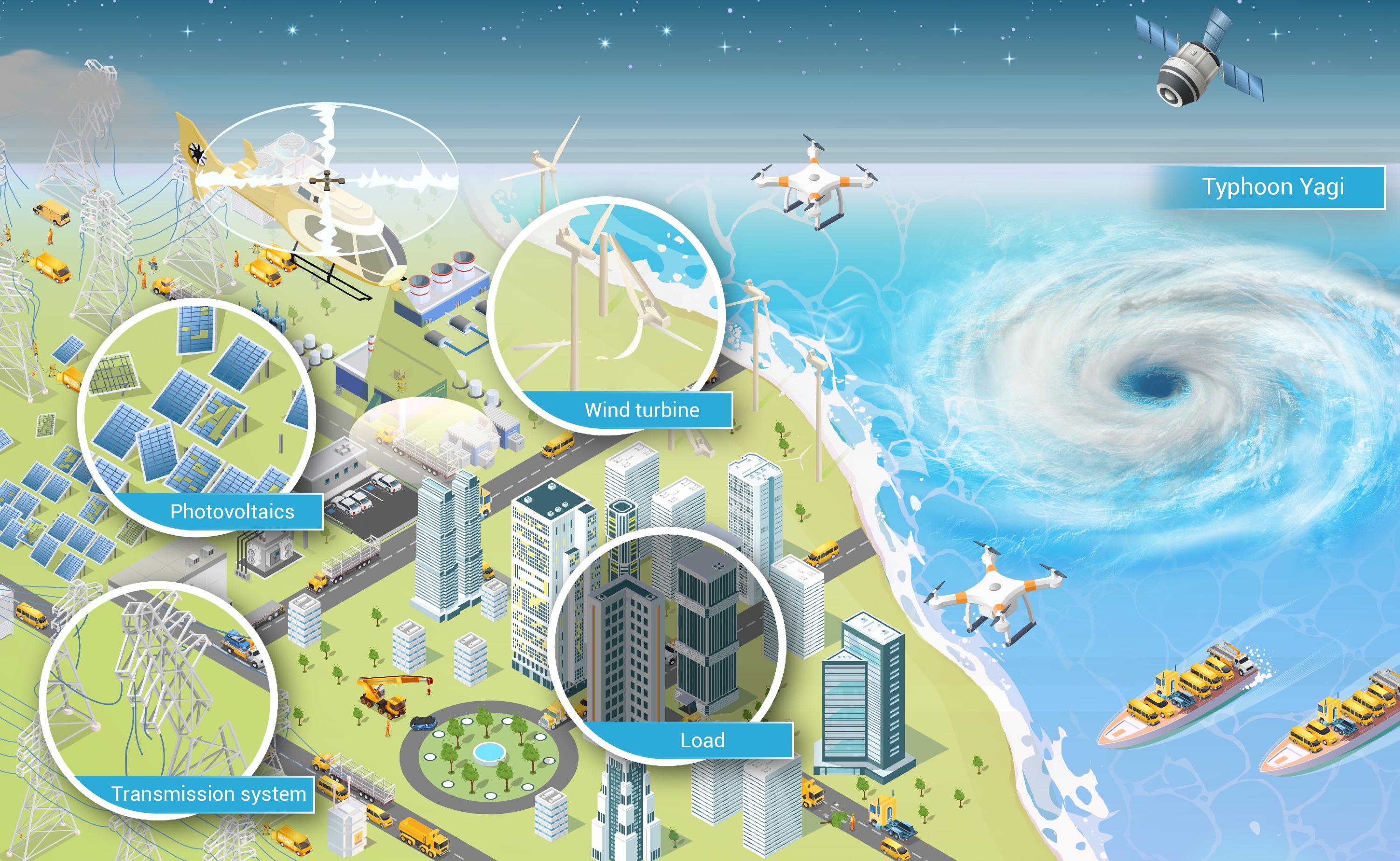 Super typhoon Yagi’s impact on power systems and insights for enhancing ...