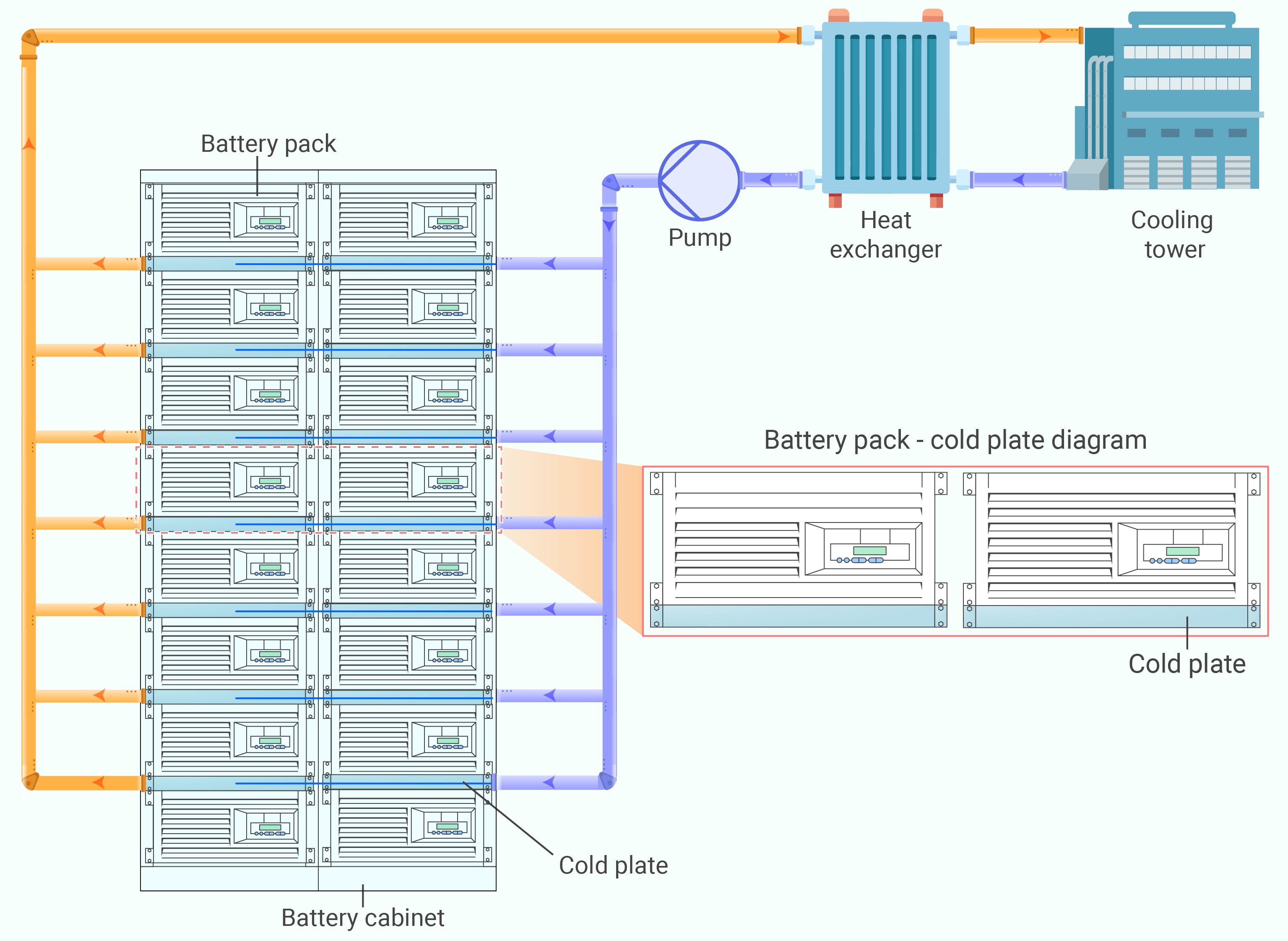 Investigation on topology optimization of cold plate for battery ...