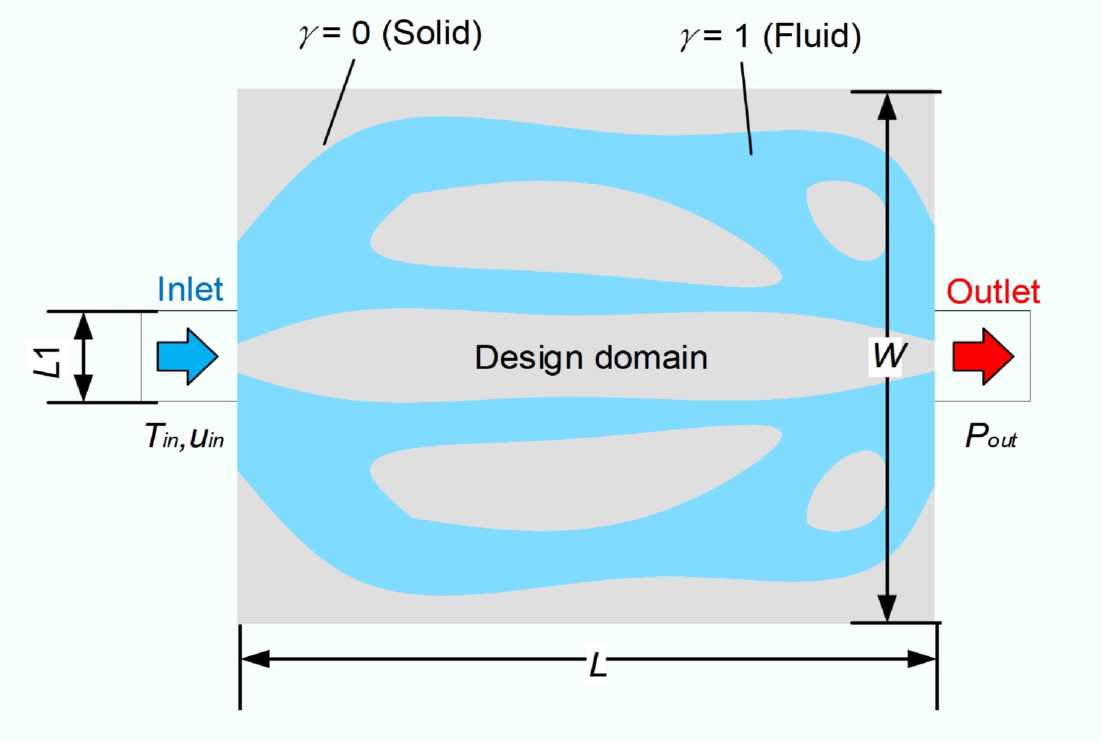 Investigation on topology optimization of cold plate for battery thermal management based on ...