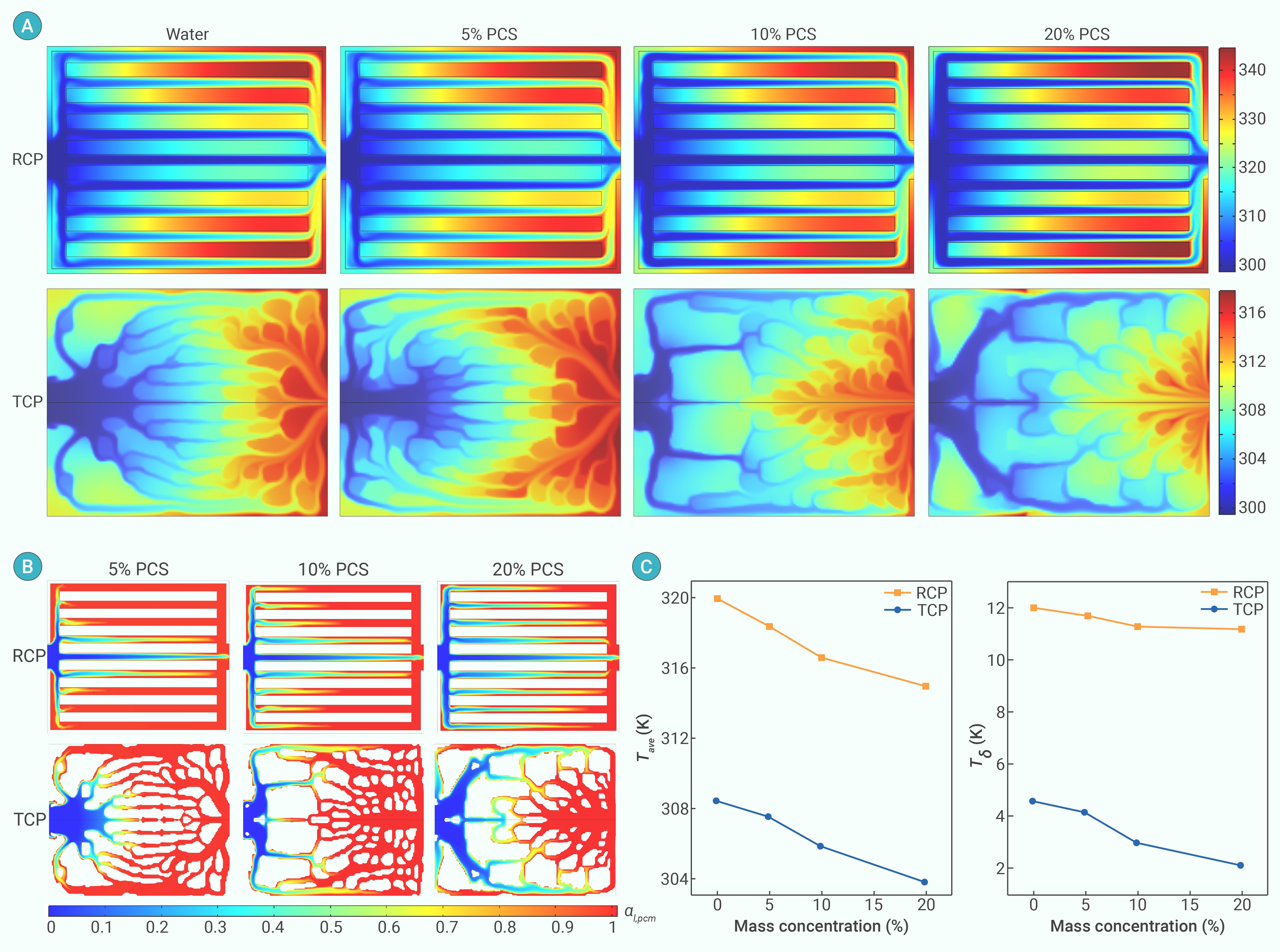 Investigation on topology optimization of cold plate for battery ...