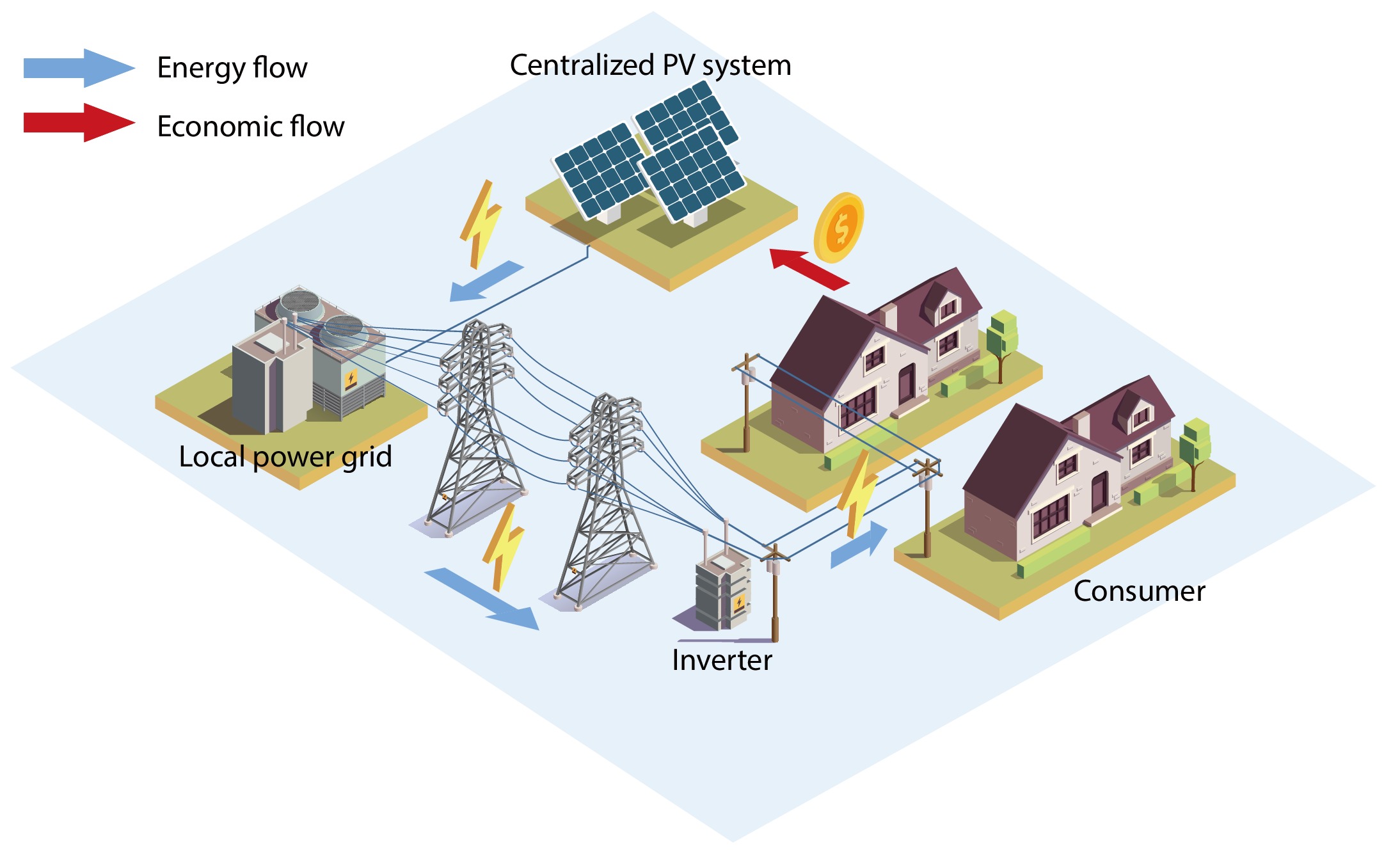 Free autonomy renewable trade markets for government independence and ...