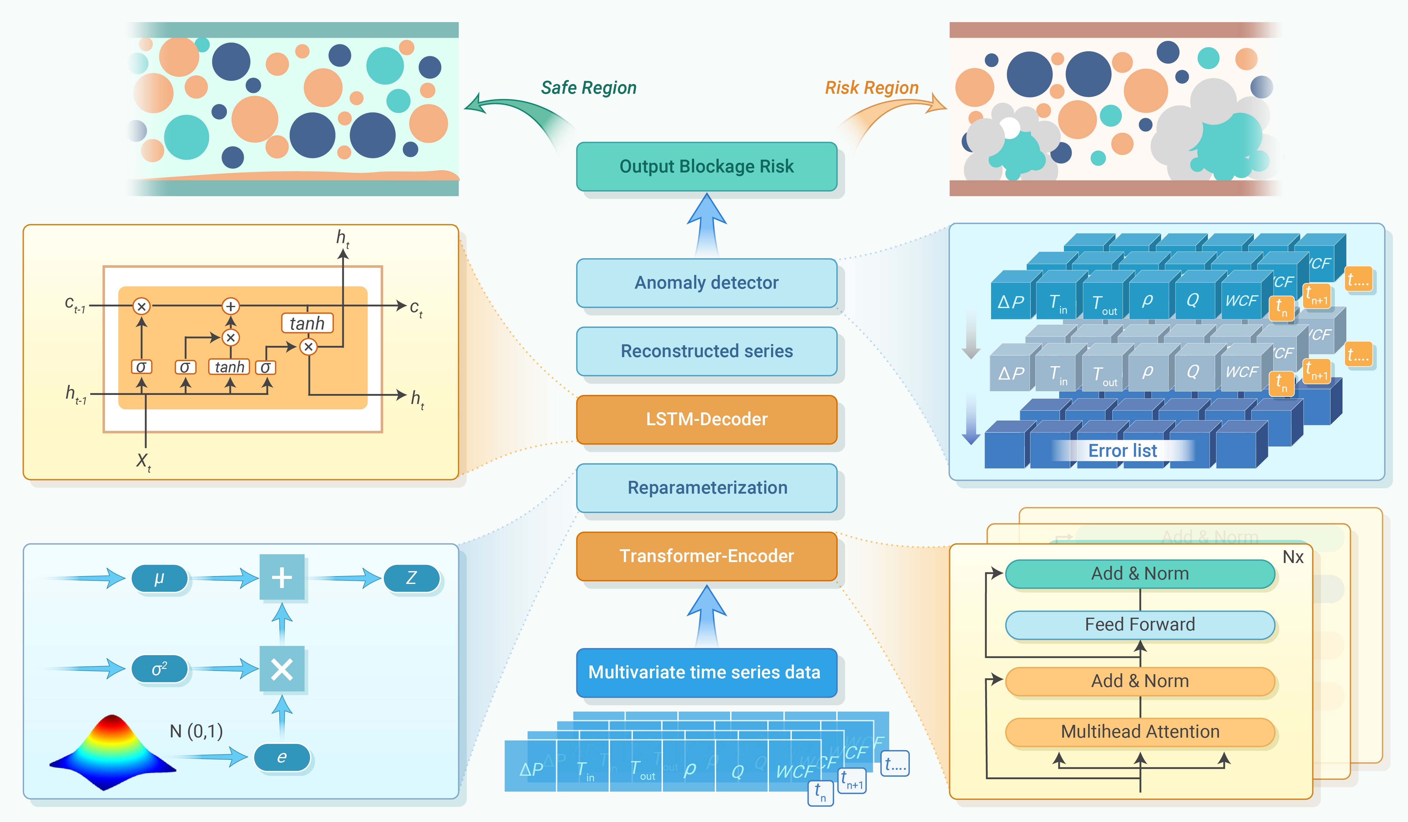 Intelligent deepwater energy development: Flow assurance monitoring and ...