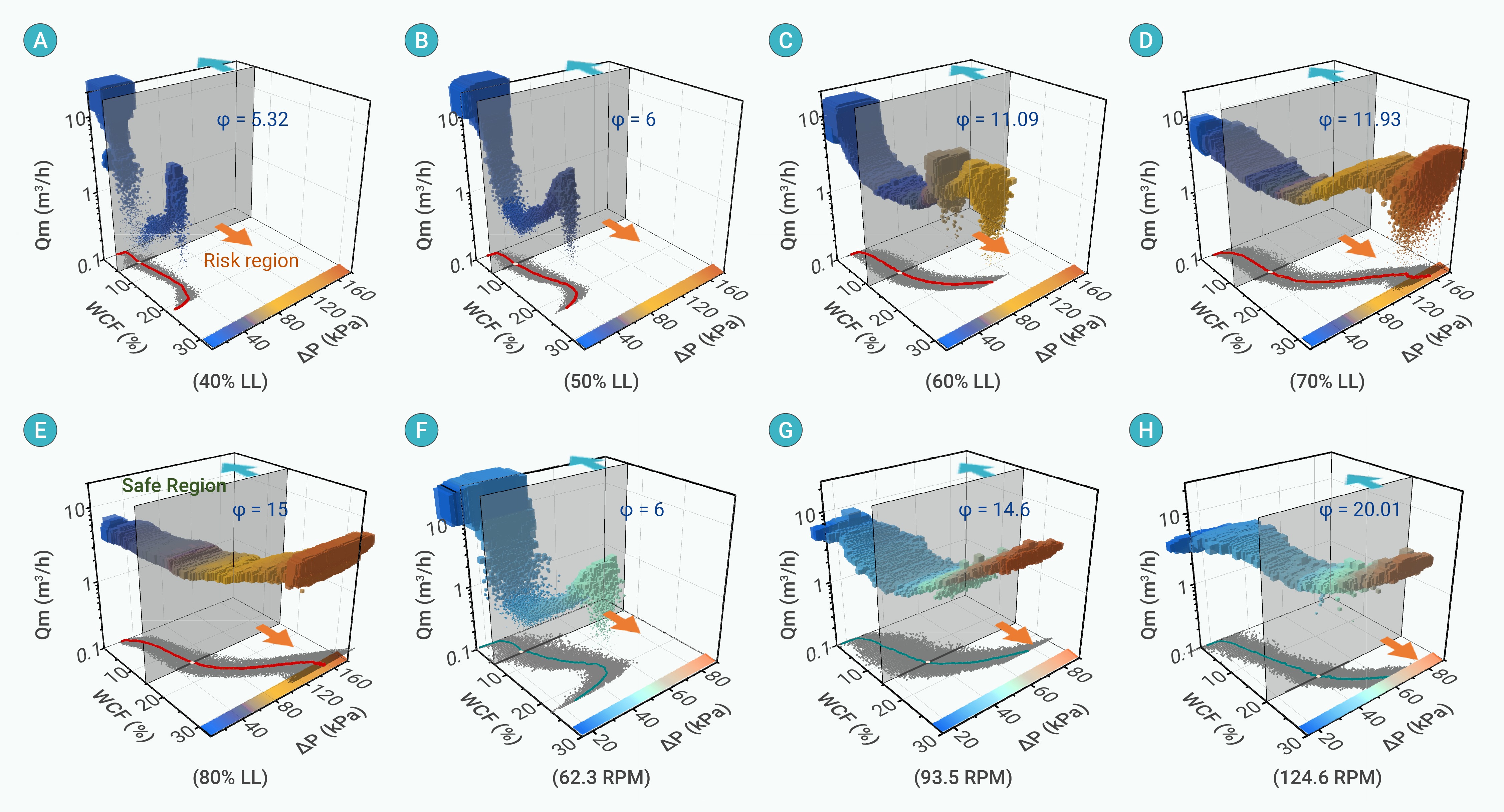 Intelligent deepwater energy development: Flow assurance monitoring and ...