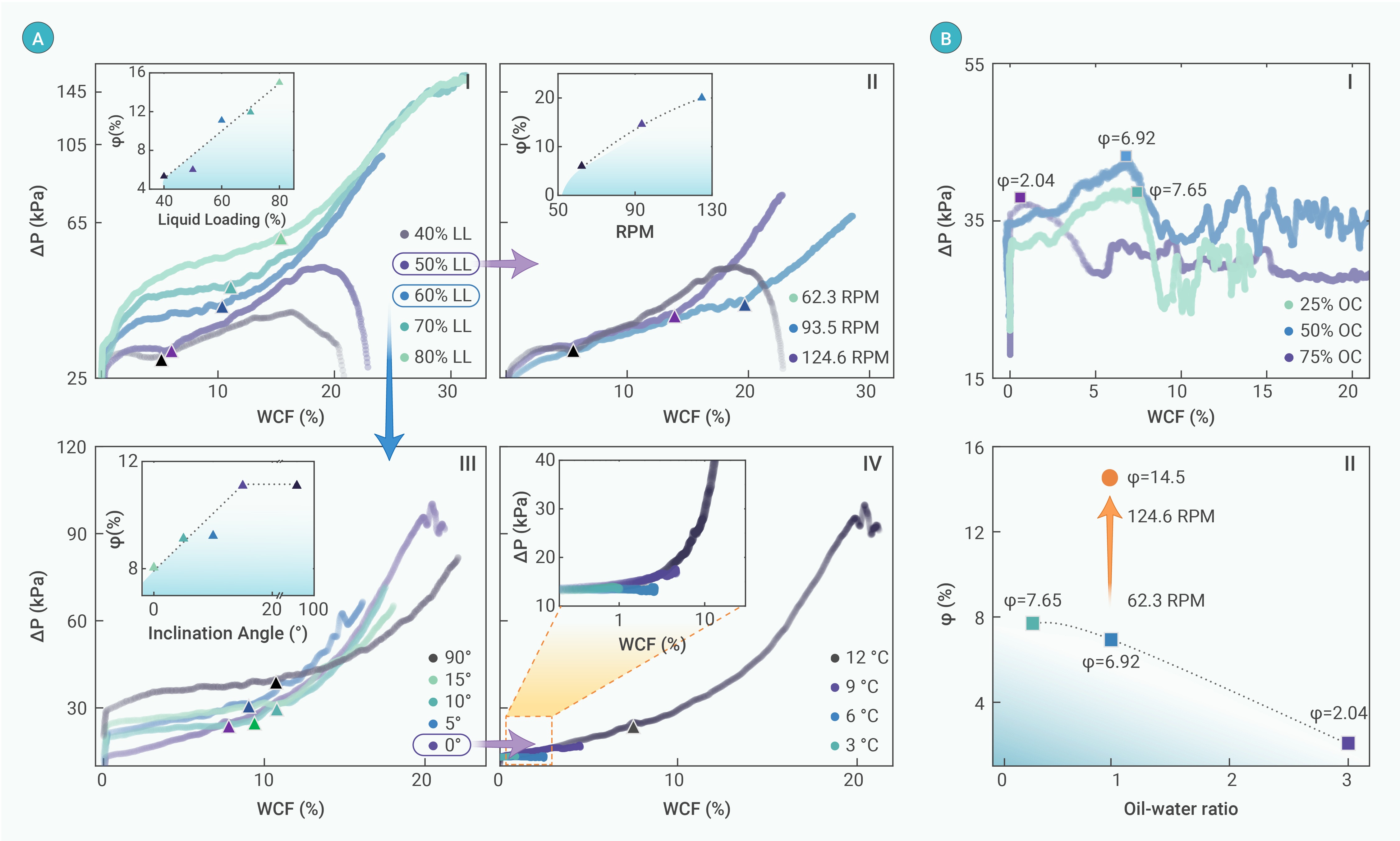 Intelligent deepwater energy development: Flow assurance monitoring and ...