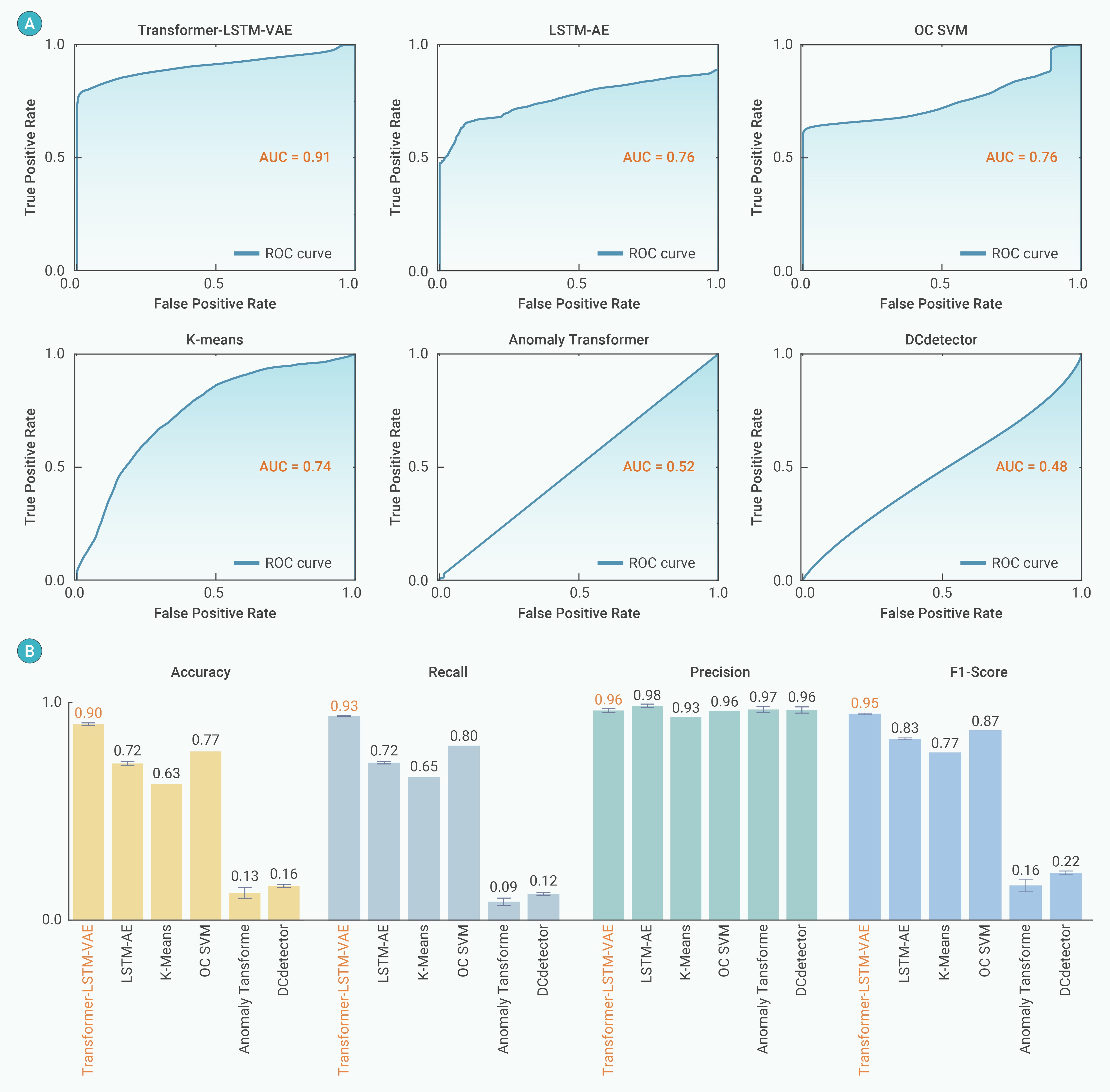 Intelligent deepwater energy development: Flow assurance monitoring and ...