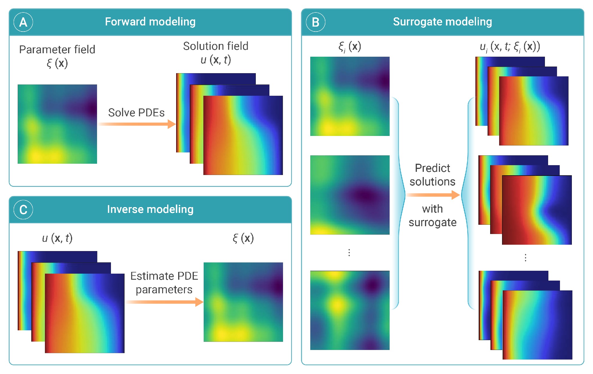 A comprehensive review of physics-informed deep learning and its ...