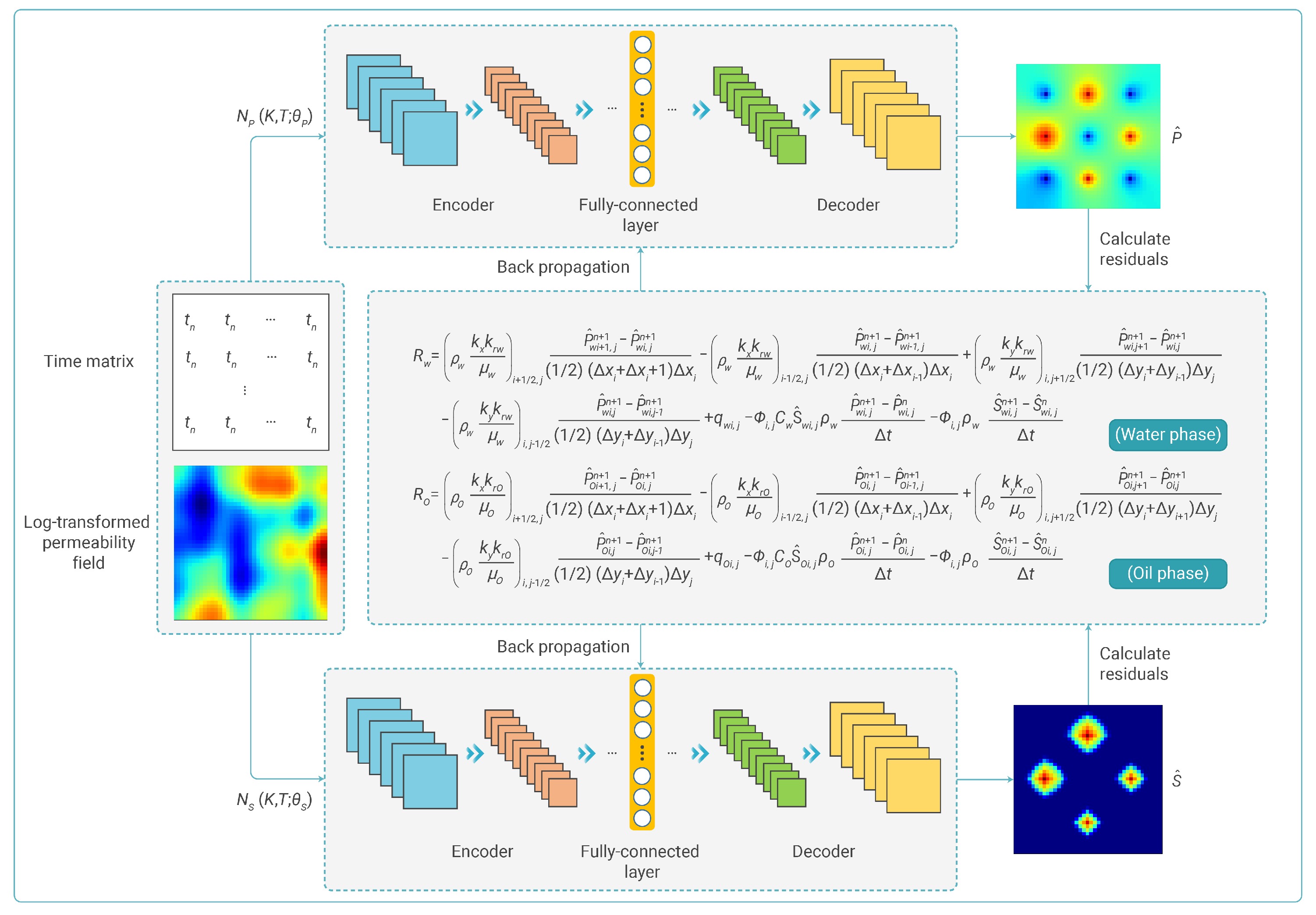 A comprehensive review of physics-informed deep learning and its ...