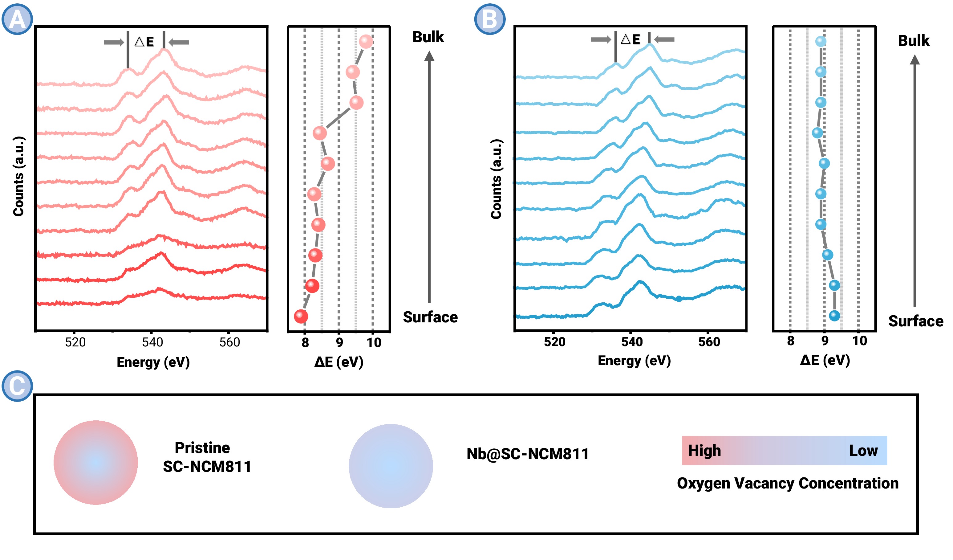 Deciphering the synergistic mechanism for thermal stability improvement in Ni-rich single ...