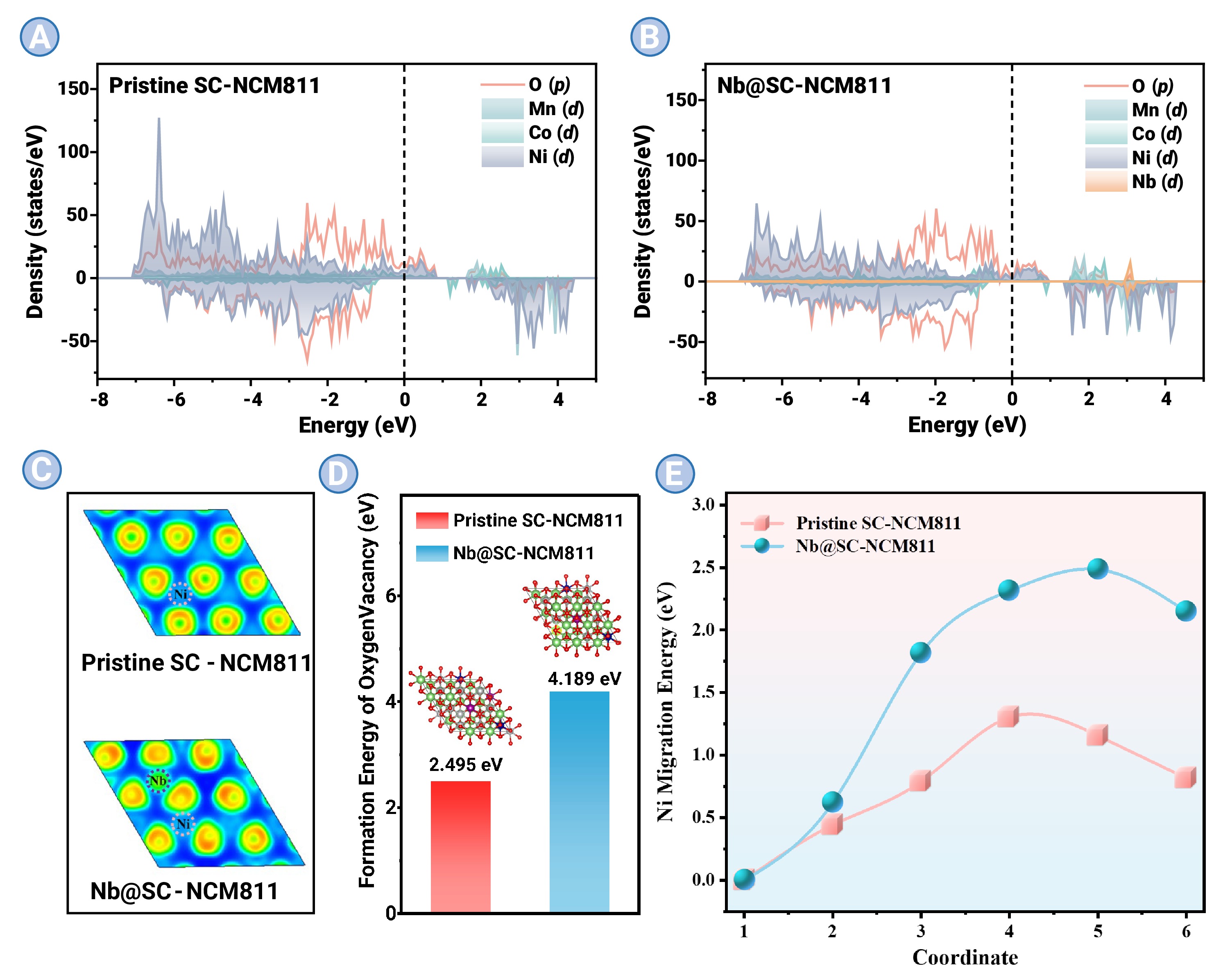 Deciphering the synergistic mechanism for thermal stability improvement in Ni-rich single ...
