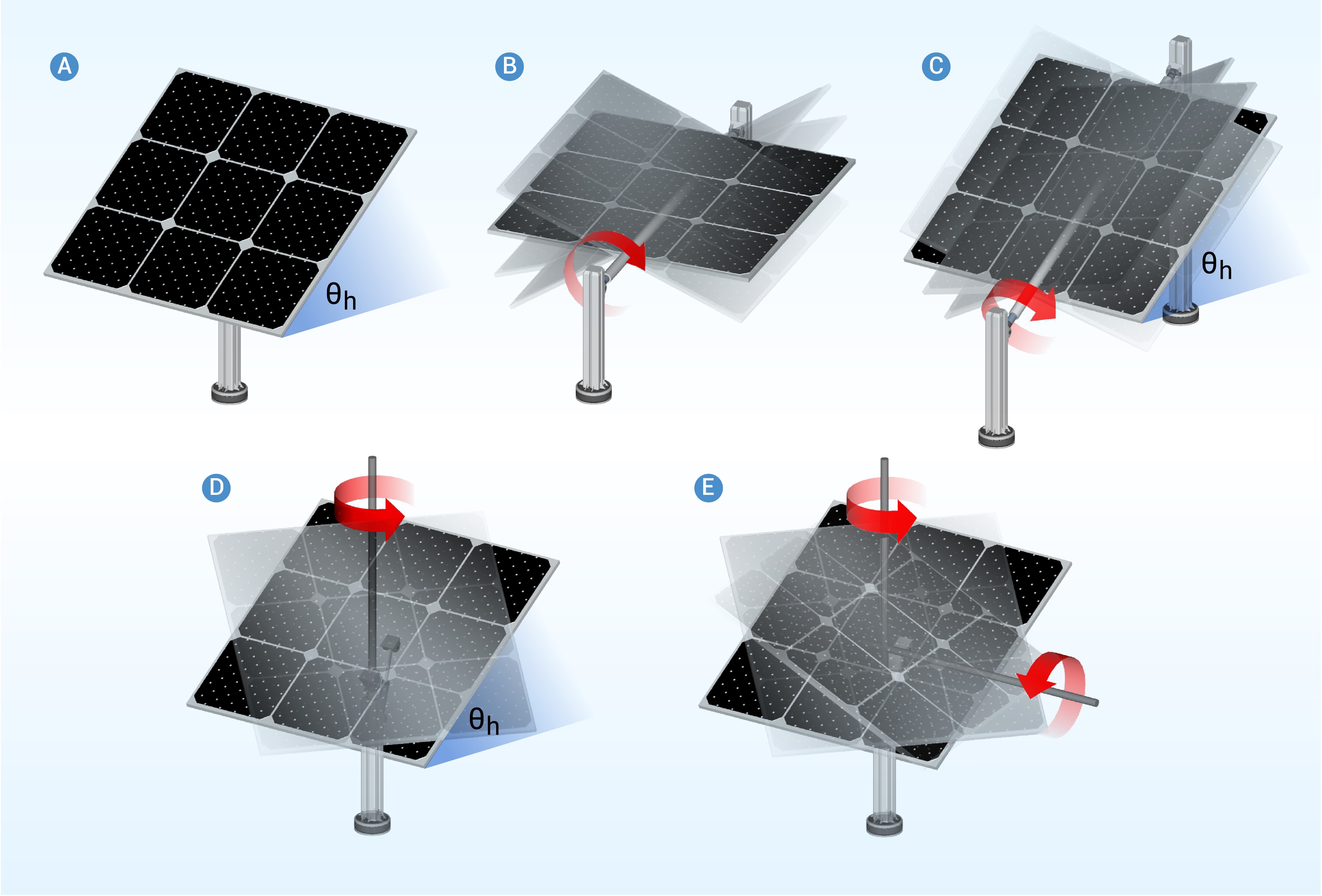 Land constraint makes solar trackers less effective for photovoltaic ...