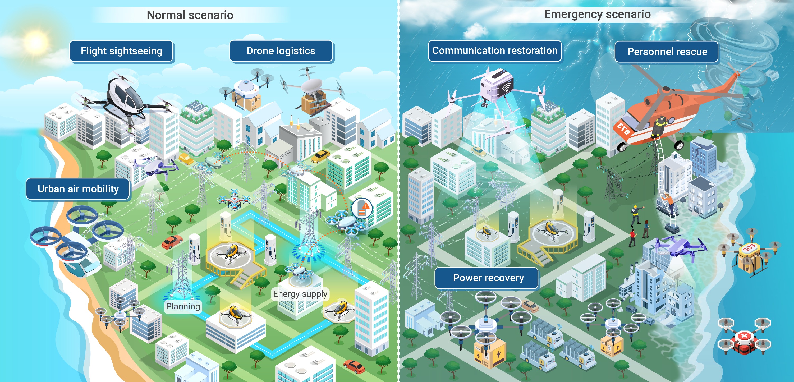Low-altitude economy is coming: How to develop new-type power system