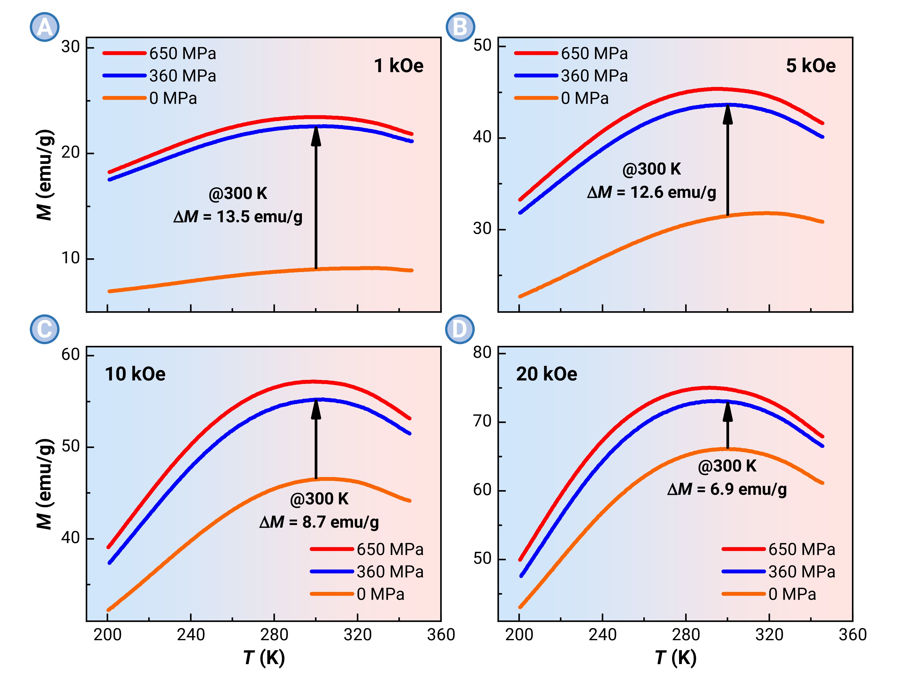 Small-displacement mechanical energy harvesting through magnetic phase ...