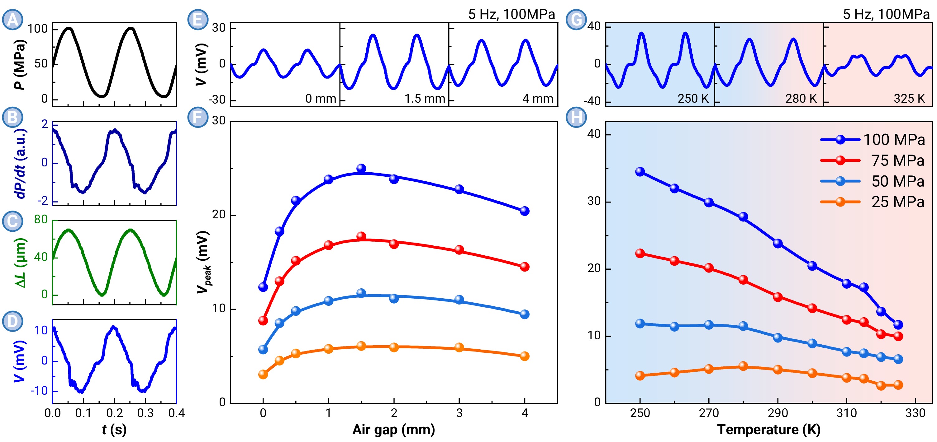 Small-displacement mechanical energy harvesting through magnetic phase ...